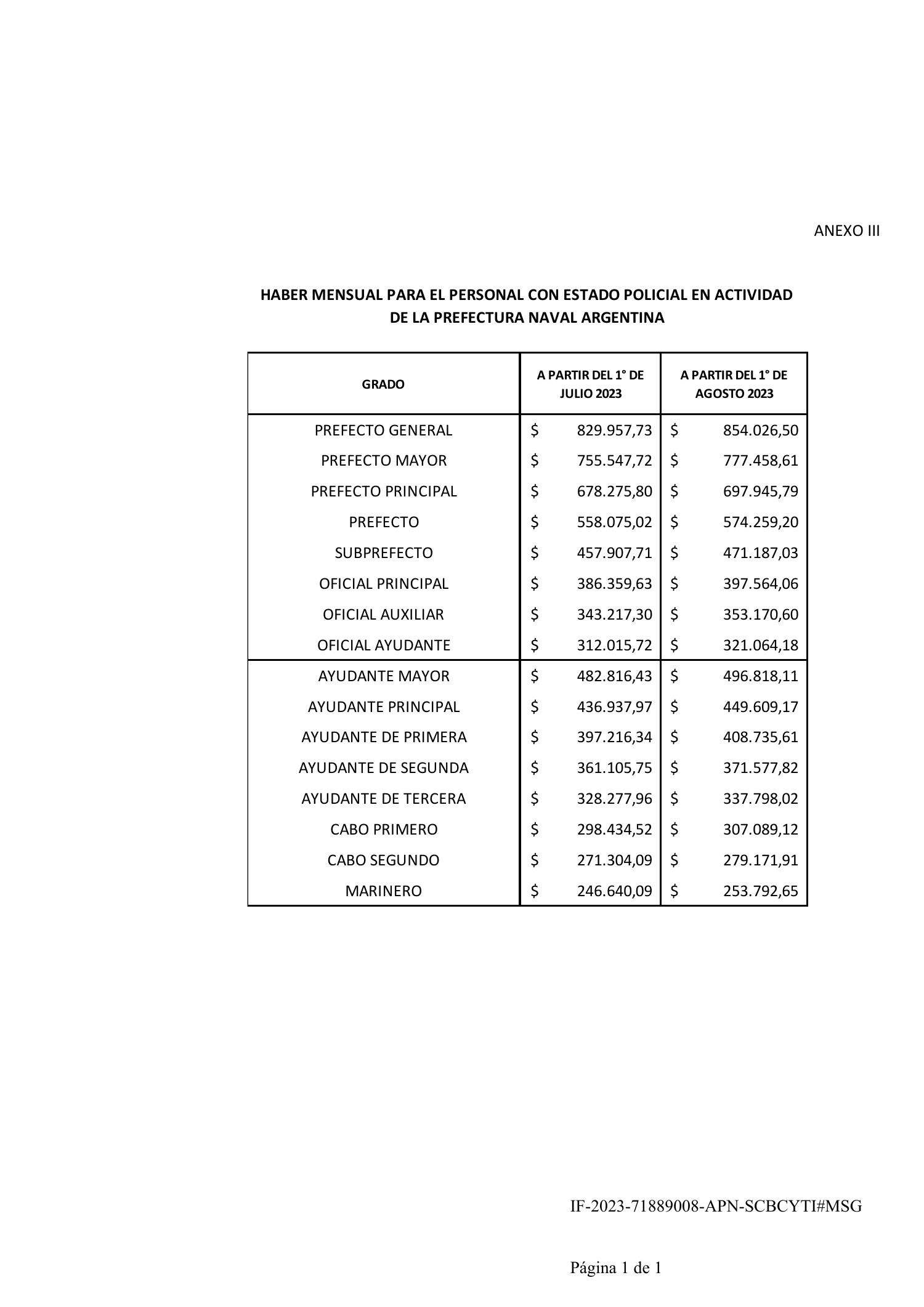 Policial en actividad de la PNA.pdf | DocDroid