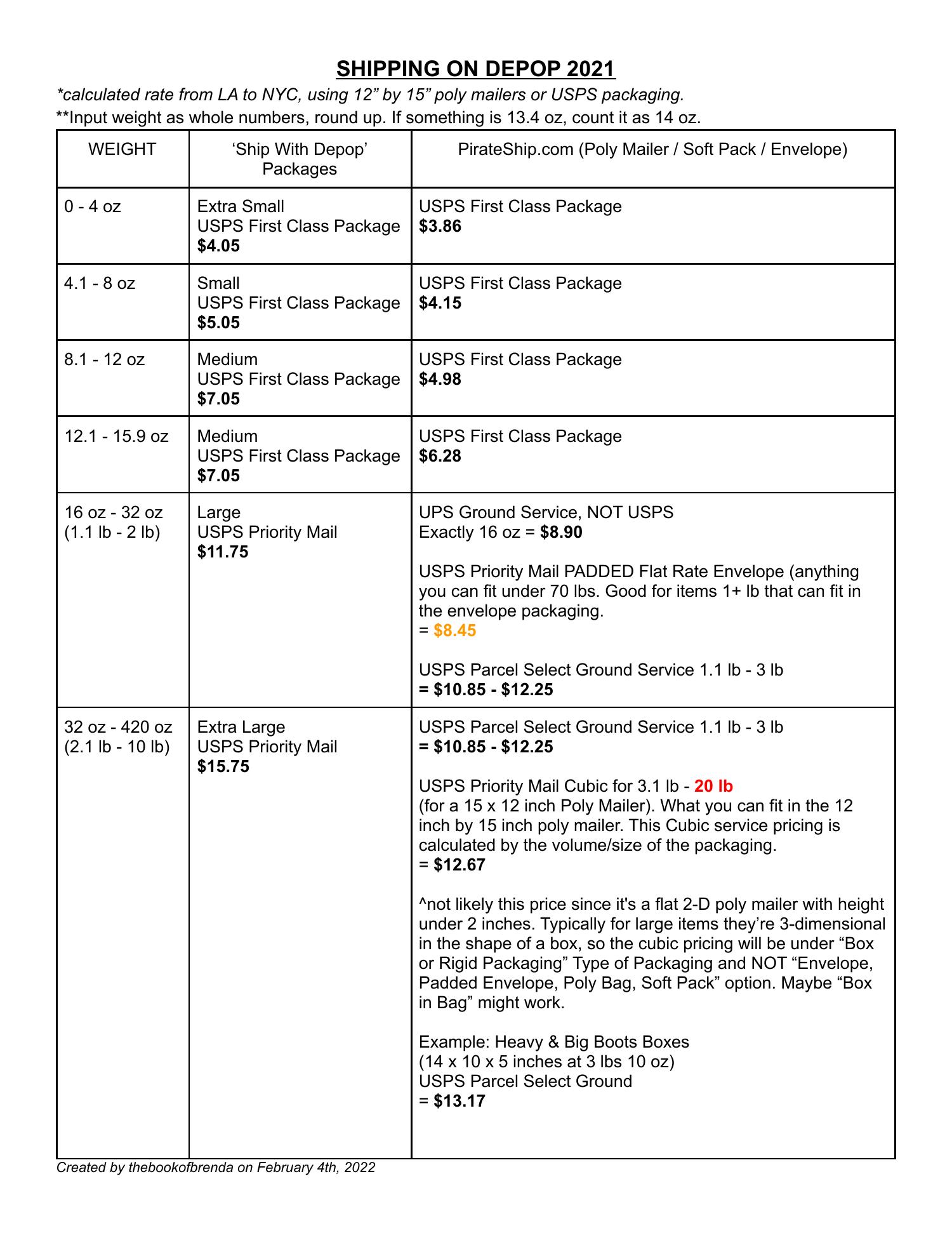 SHIPPING ON DEPOP 2022.pdf | DocDroid