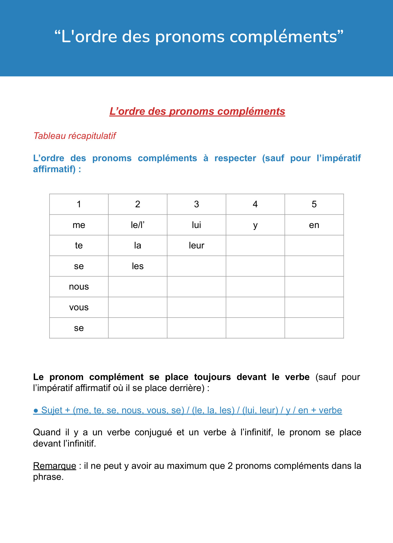 L'ordre des pronoms compléments.pdf | DocDroid