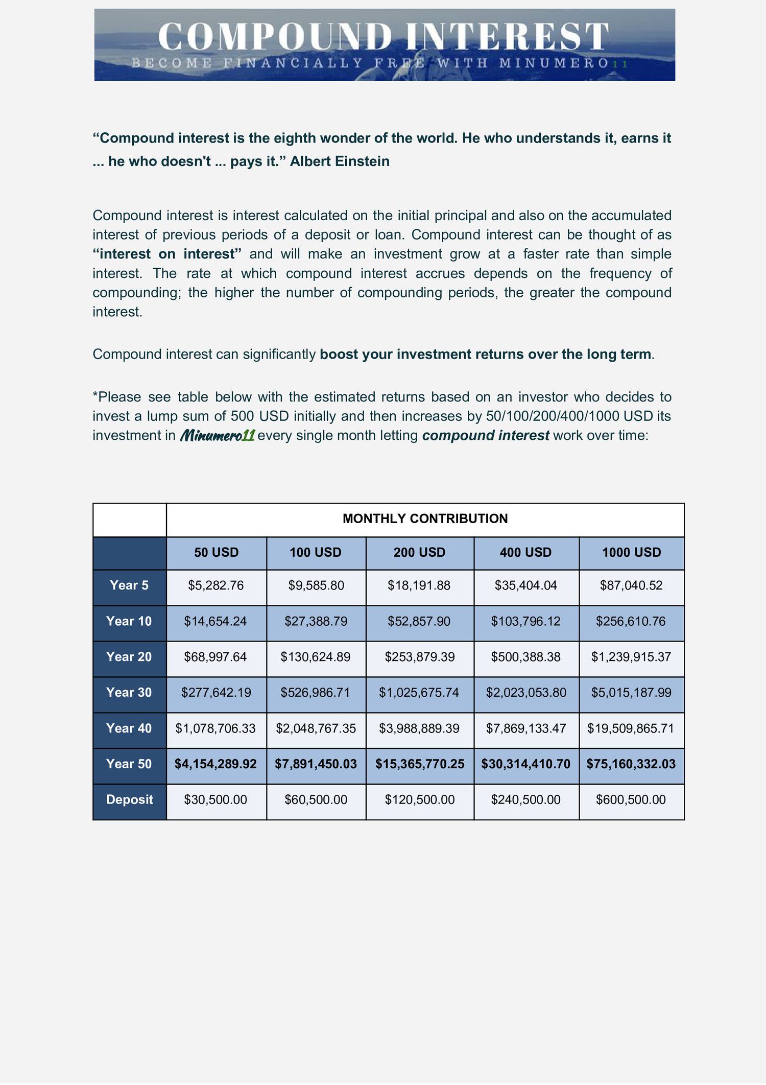 COMPOUND INTEREST.pdf | DocDroid