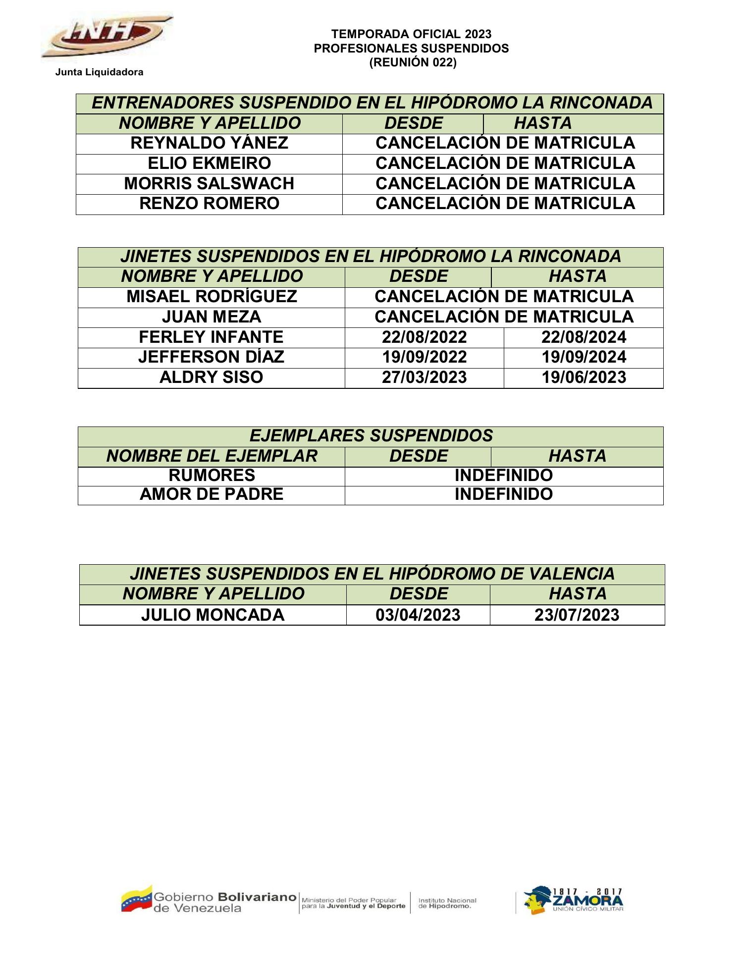 HOJA DE SANCIONES 022.pdf | DocDroid