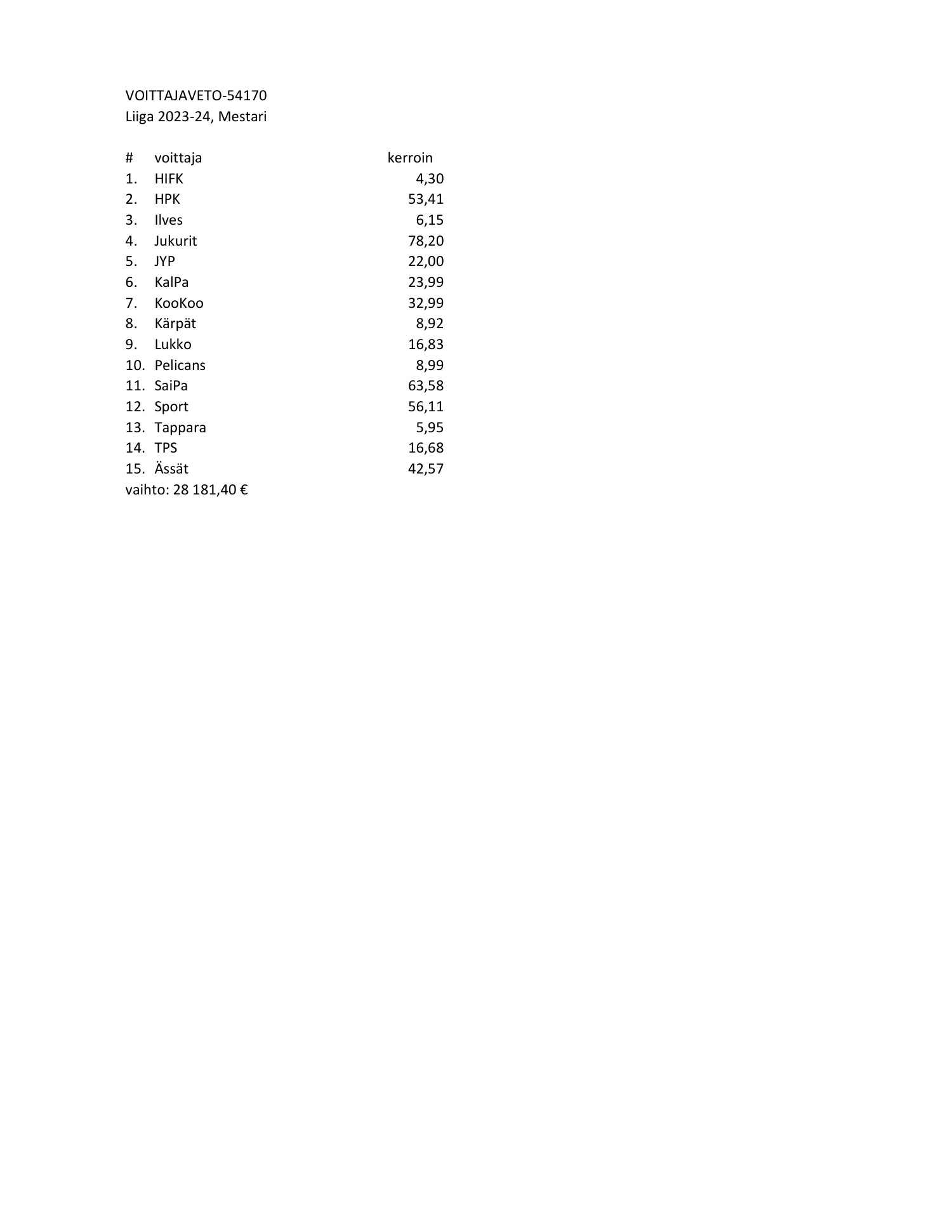 LIIGA-2023-24.xlsx | DocDroid