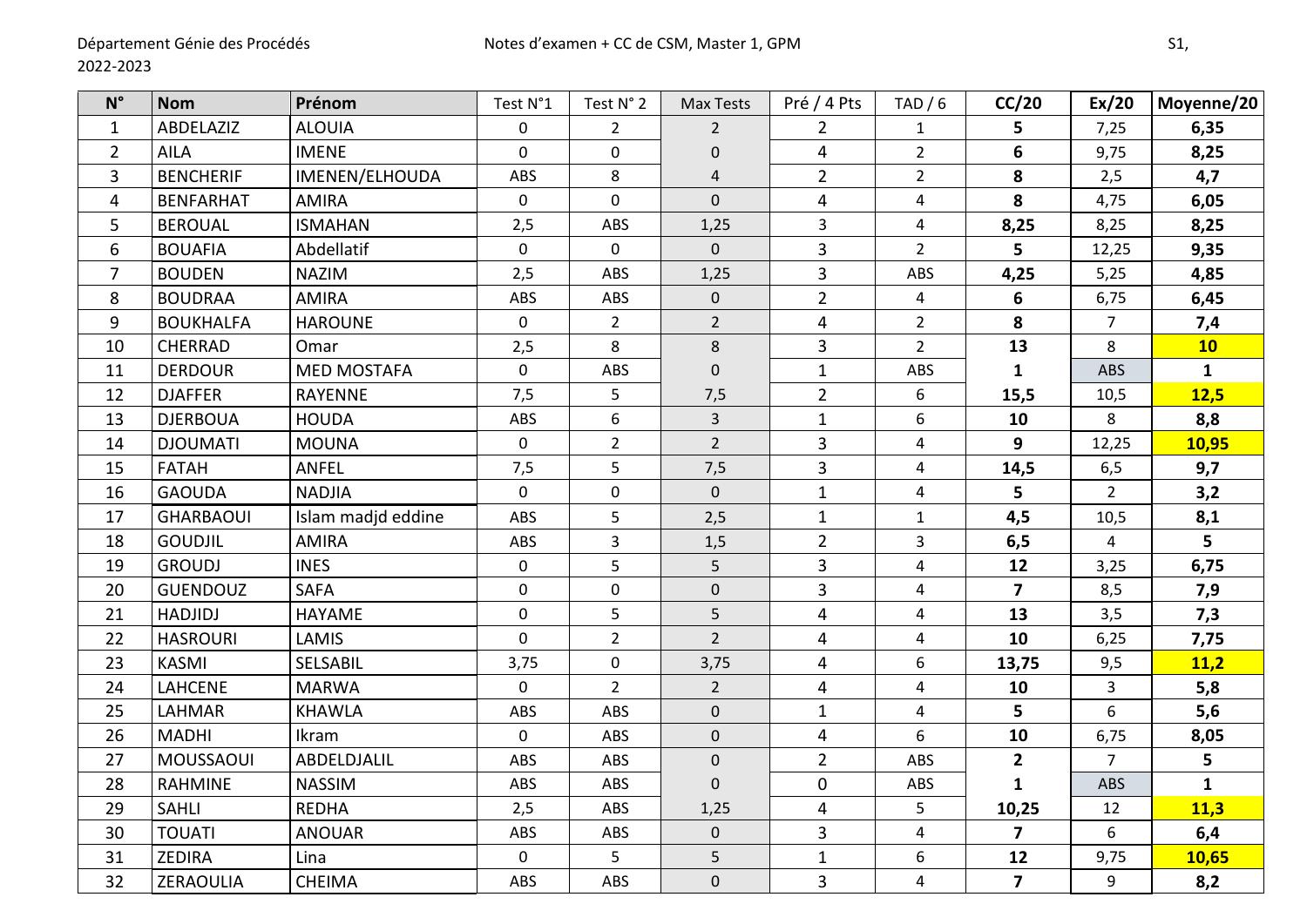 CC + Examen CSM-S1-M1GPM.pdf | DocDroid