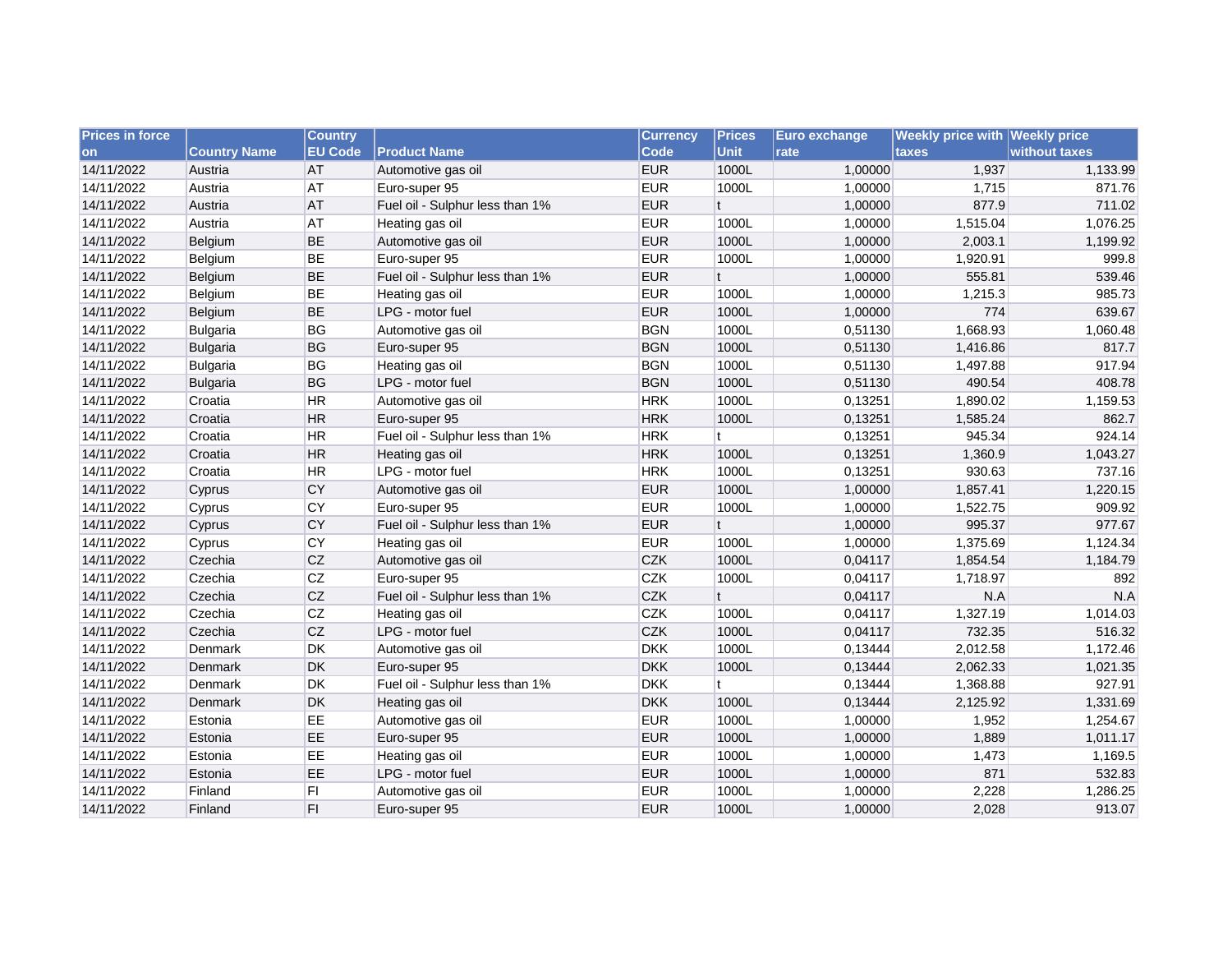 latest_prices_raw_data.pdf | DocDroid