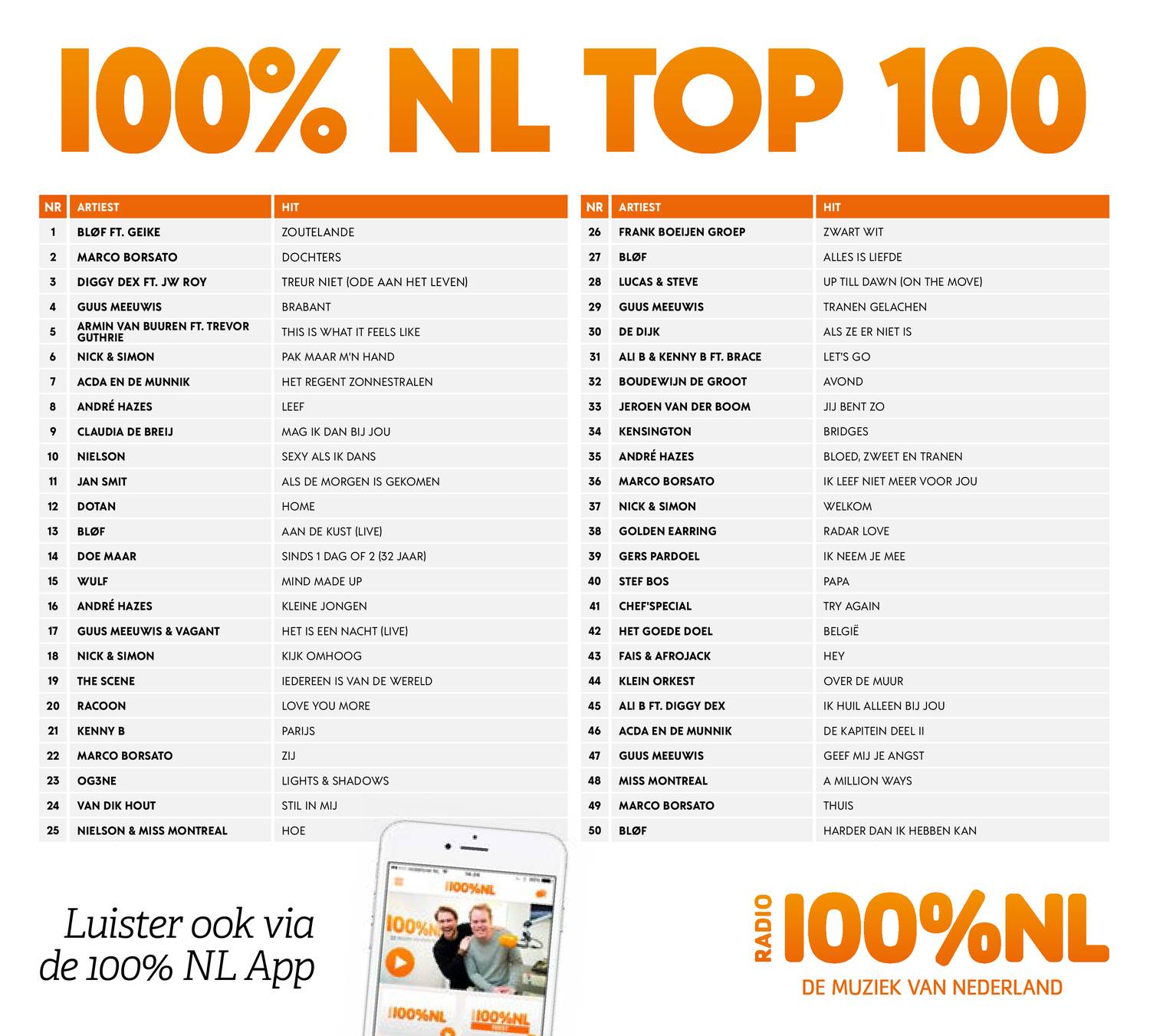 Top 100 compleet.pdf | DocDroid