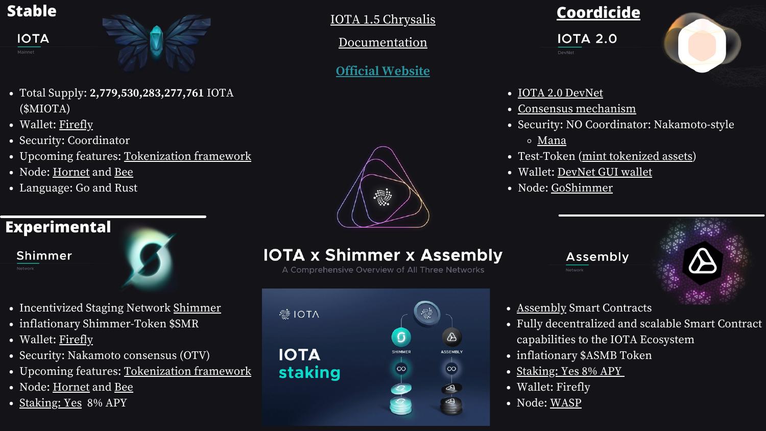 Overview IOTA.pdf | DocDroid