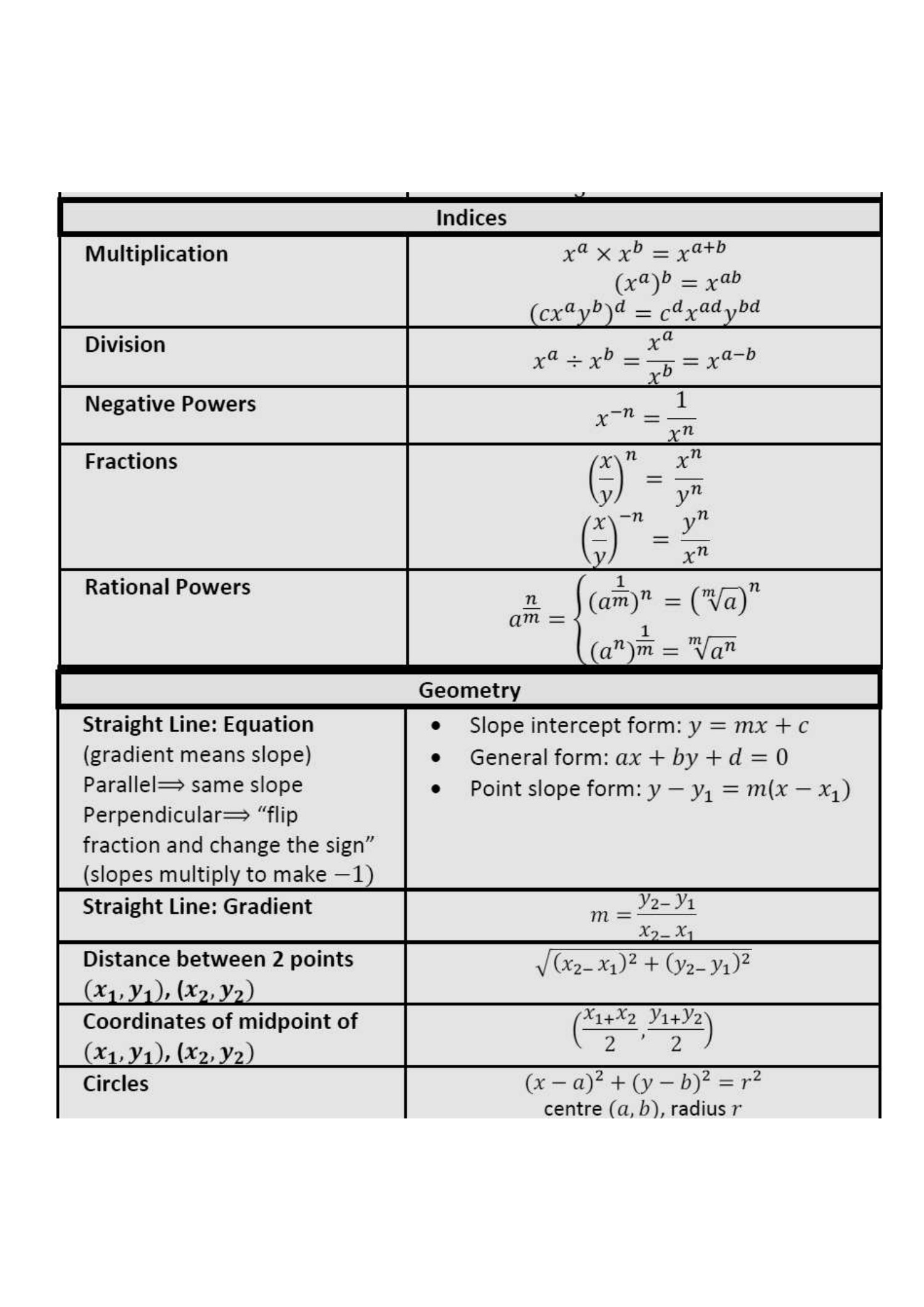 maths proper formulae sheet mymathscloud final organized.pdf | DocDroid