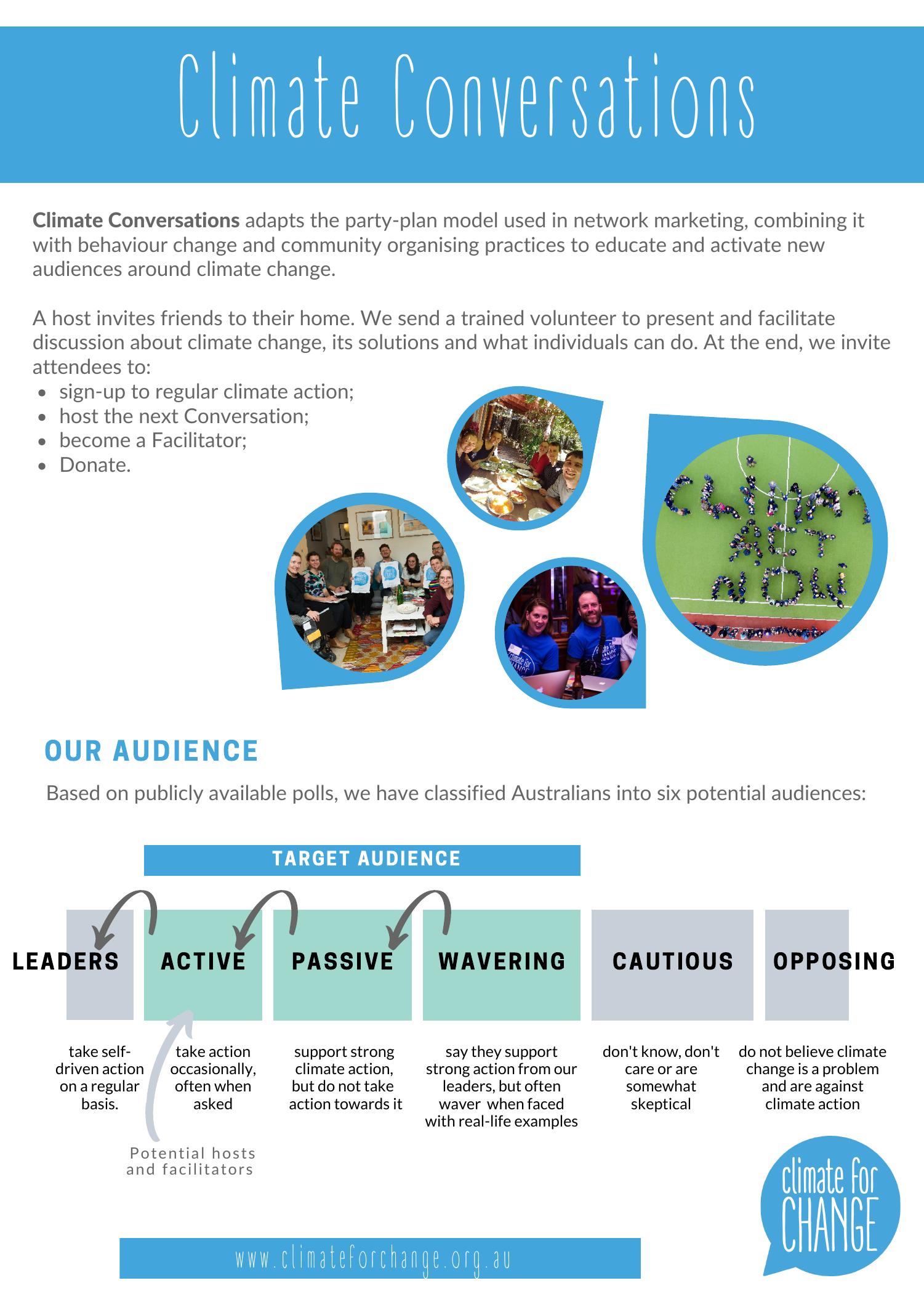 community conversations model