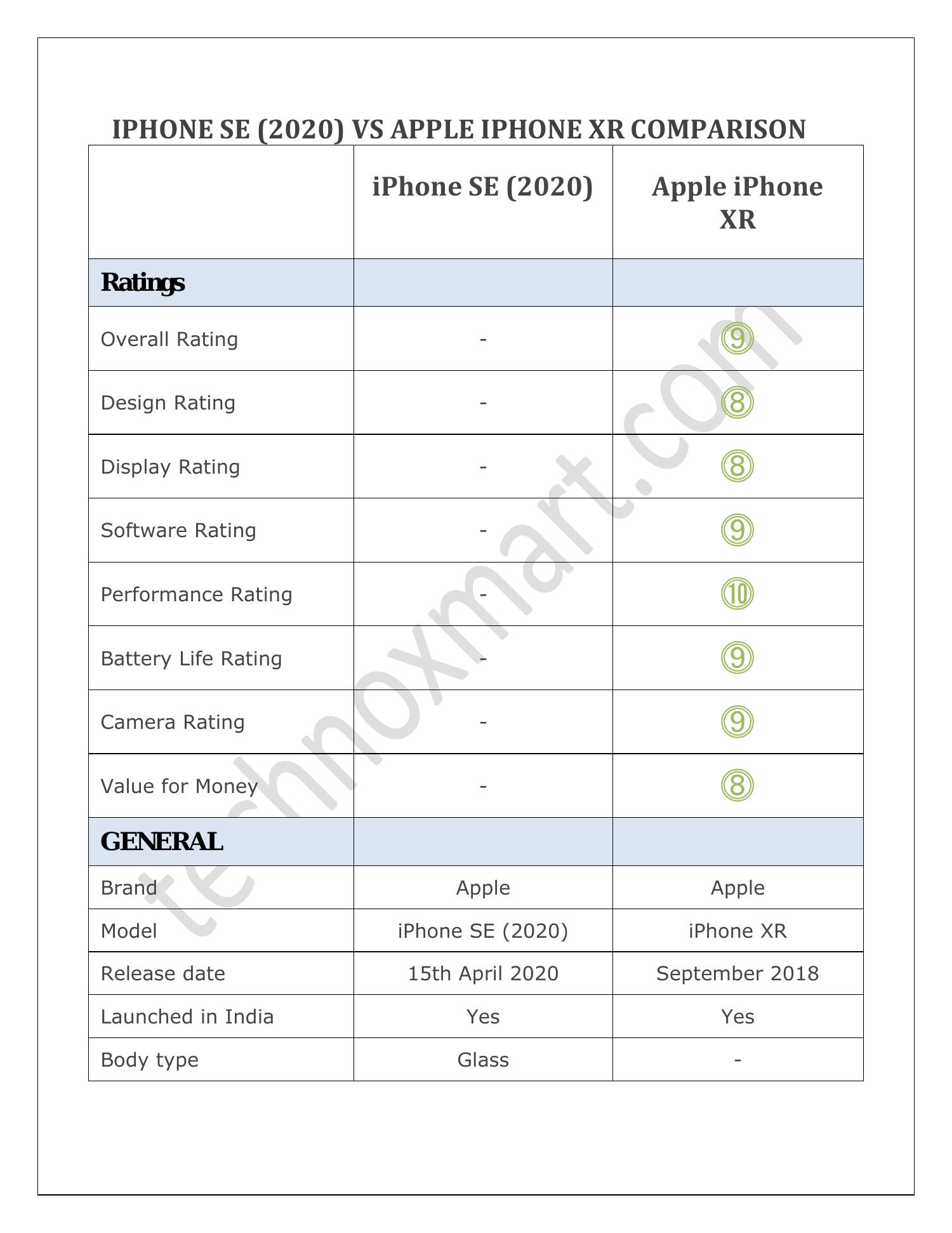 IPHONE SE 2020 VS IPHONE XR_ COMPARISON.pdf | DocDroid