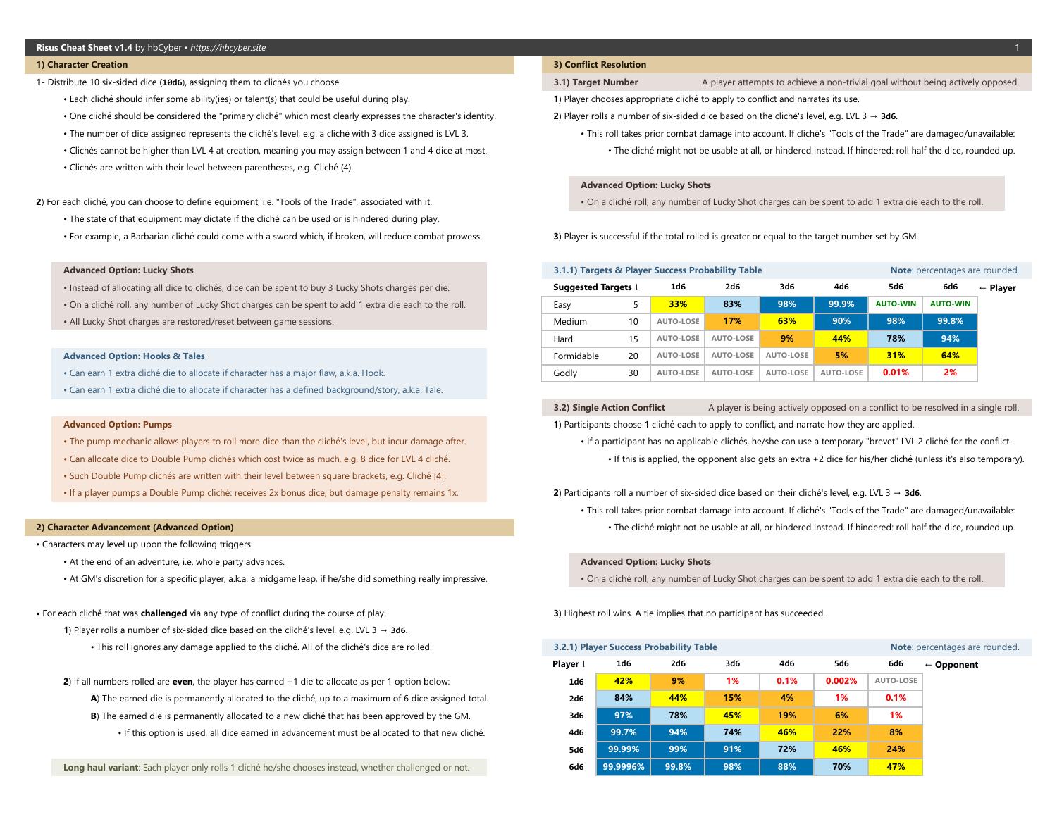 Risus Cheat Sheet [LATEST].pdf | DocDroid