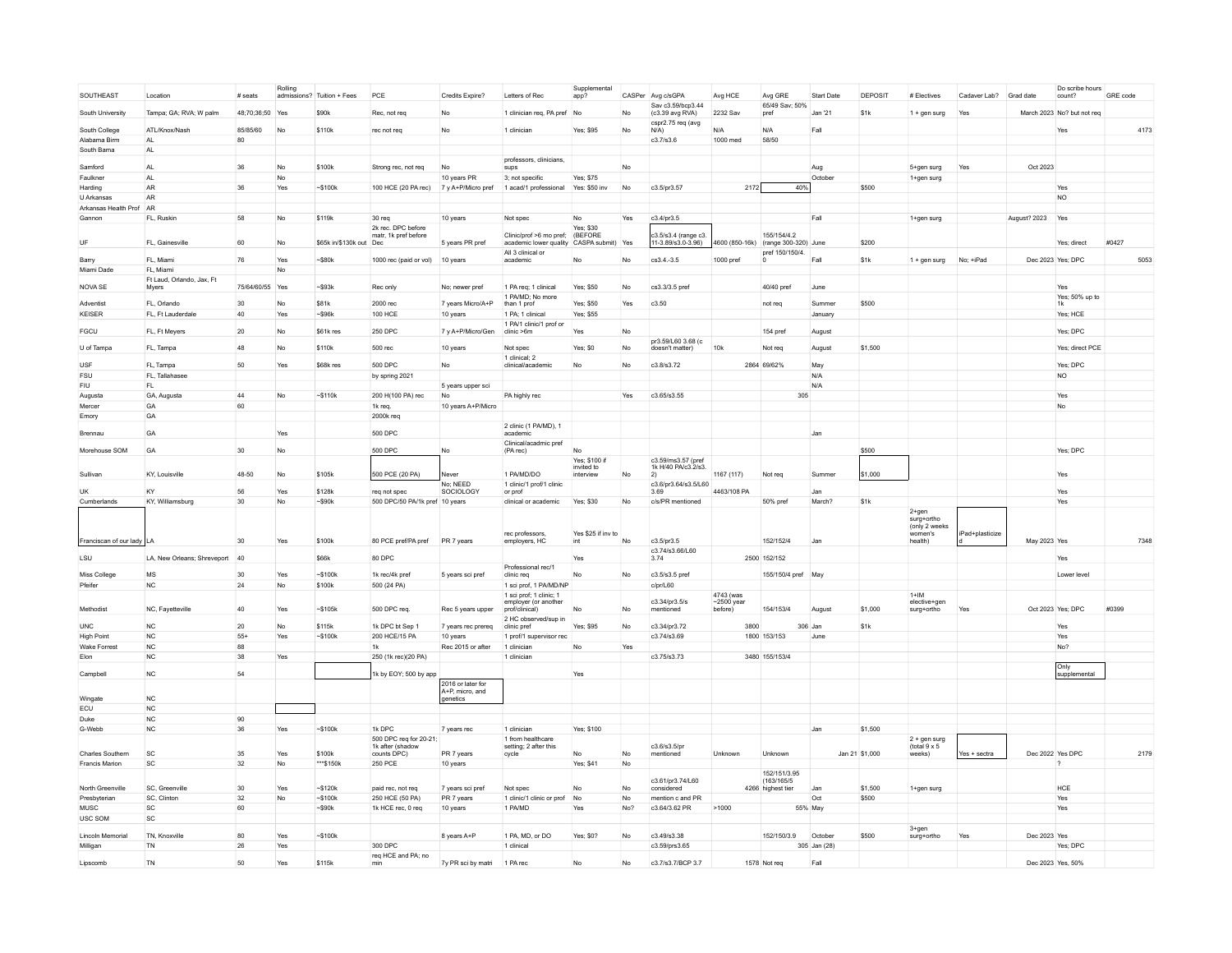 Physician Assistant Programs - Sheet1.pdf | DocDroid