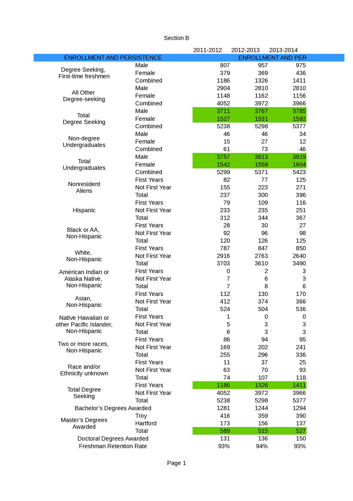 Common Data Set over Time.ods | DocDroid