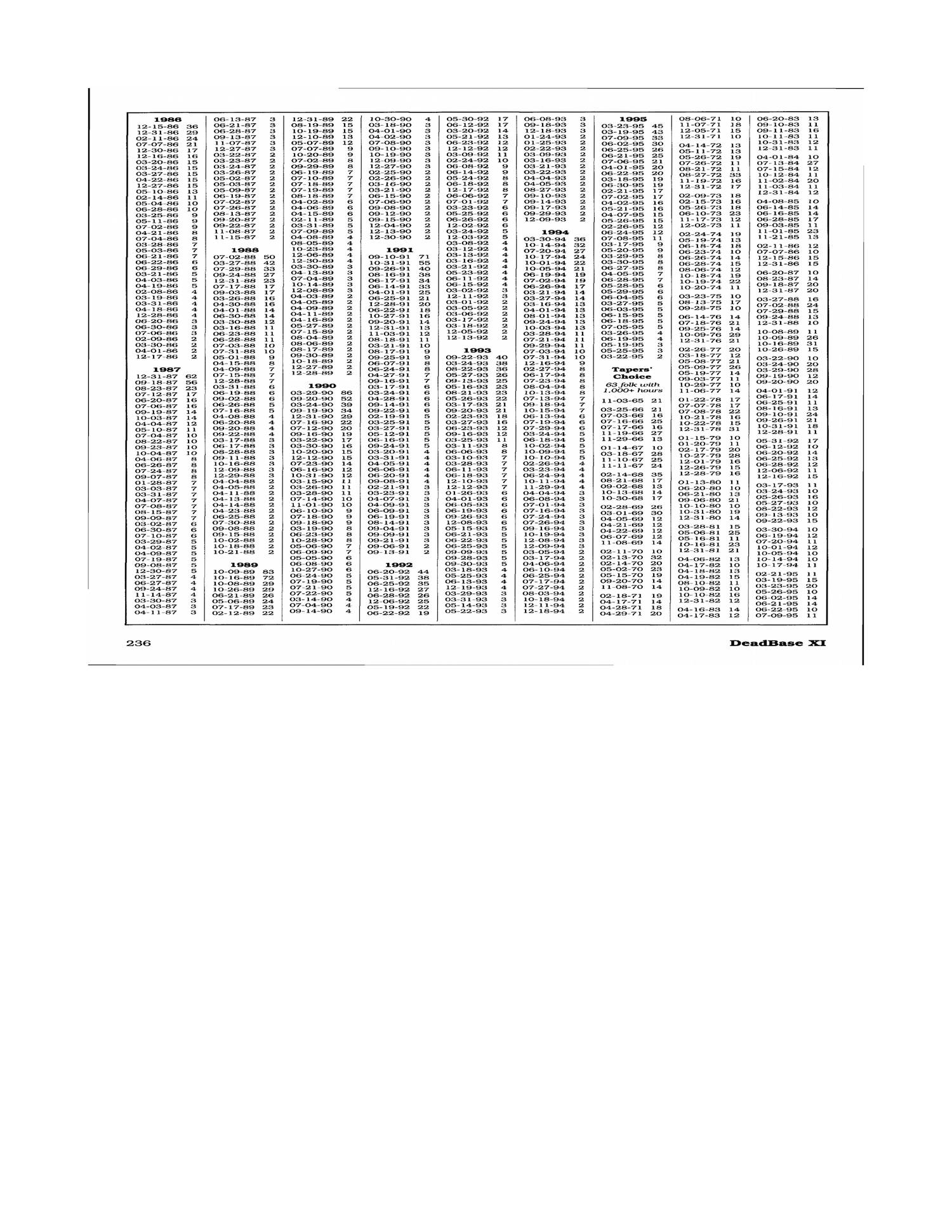 Favorite Tapes Page 2.odt | DocDroid