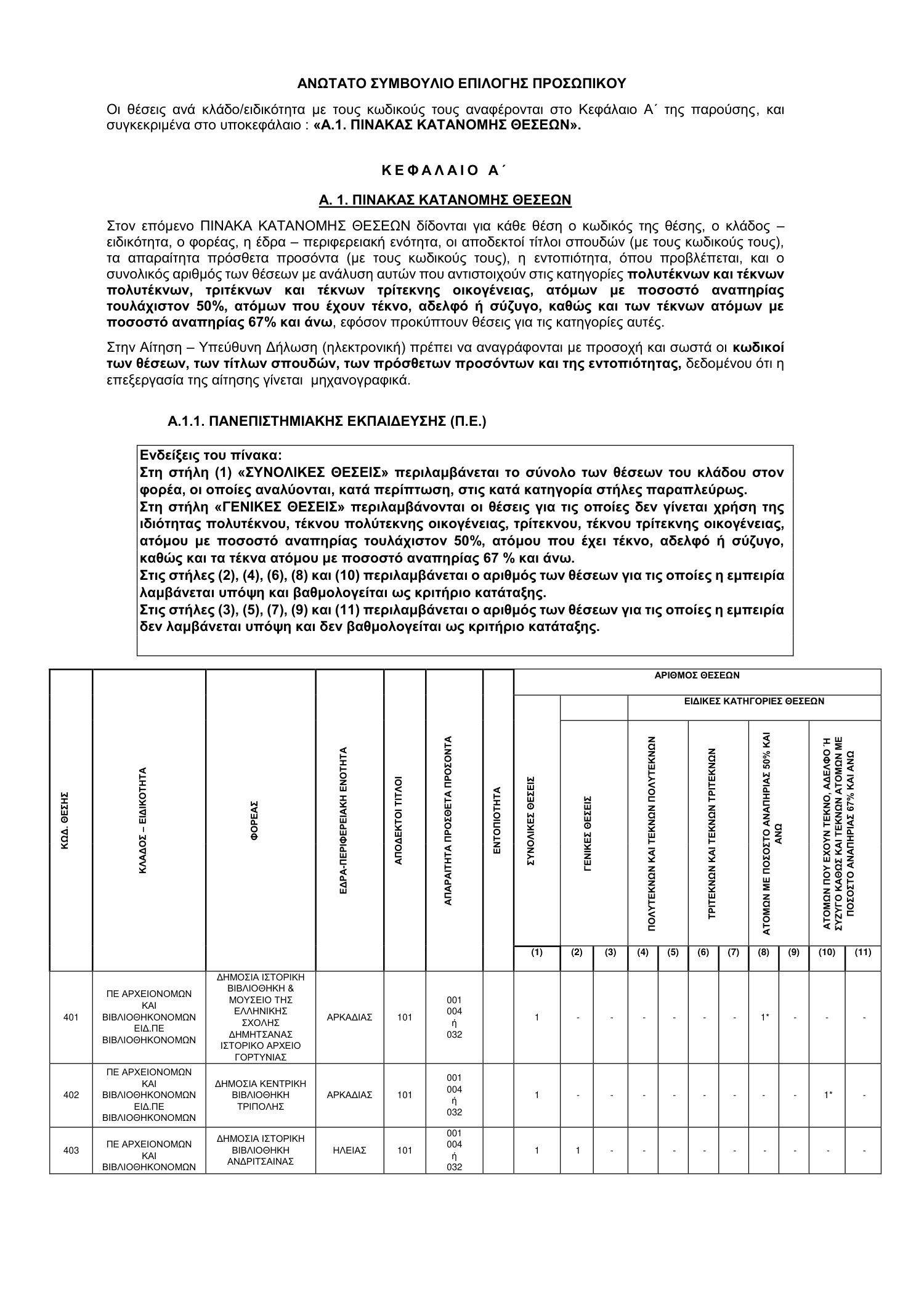 ΠΙΝΑΚΑΣ ΘΕΣΕΩΝ.pdf | DocDroid