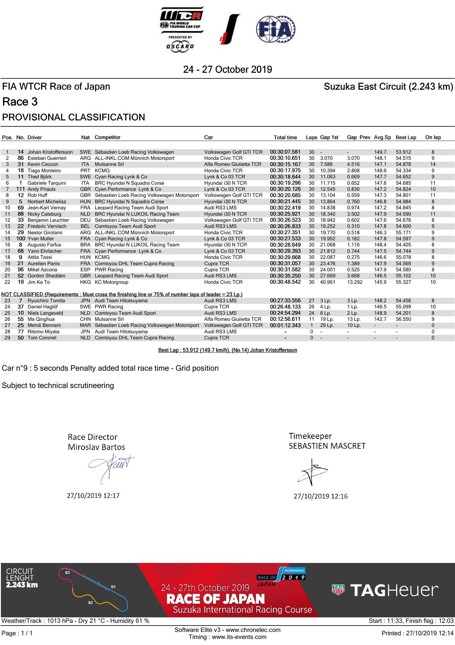 FIA WORLD TOURING CAR CUP - Race 3 - Provisional ranking.pdf | DocDroid