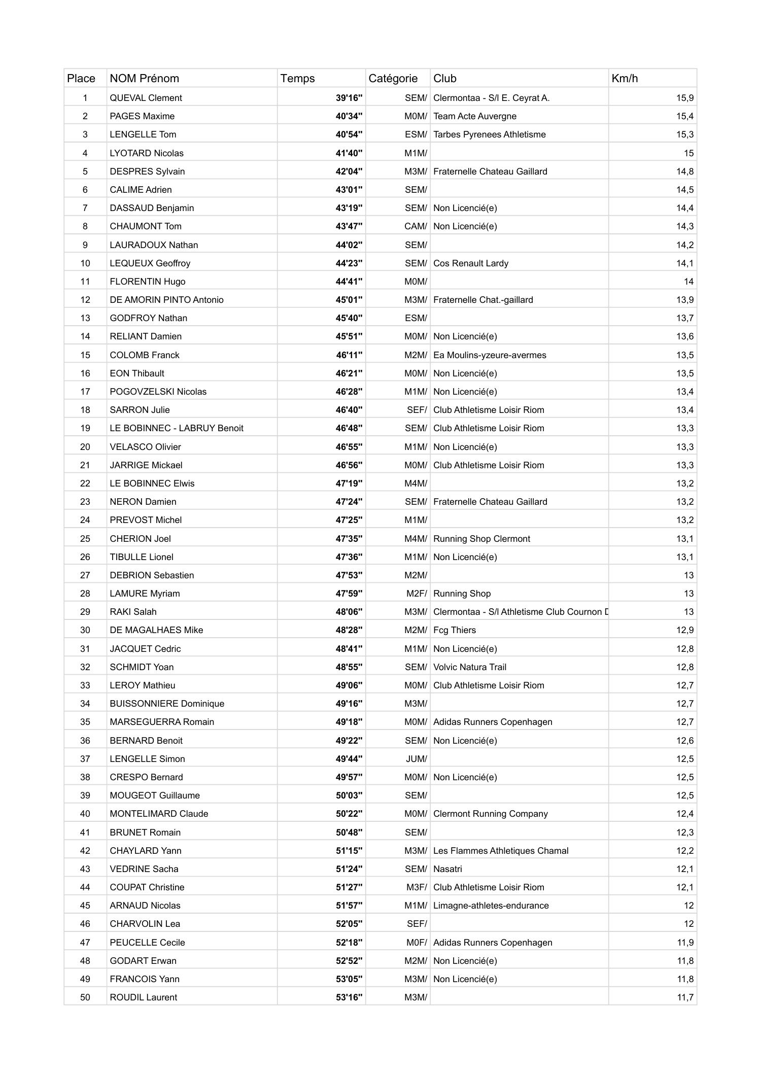 Ronde des Vergers - Feuille 1.pdf | DocDroid
