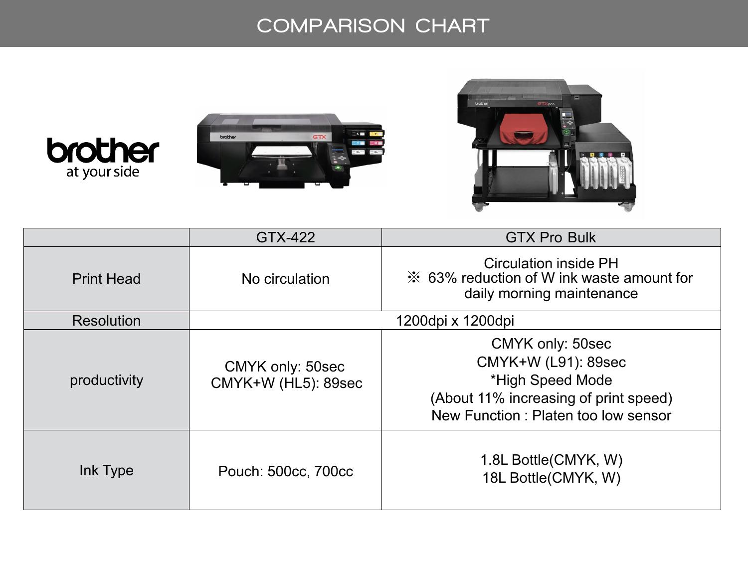 BROTHER GTX COMPARISON.pdf | DocDroid