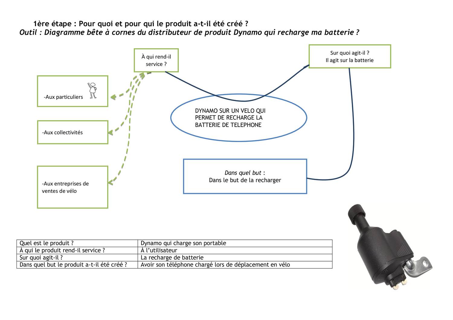 Analyse fonctionnelle 1ère étape écoconnect.pdf | DocDroid