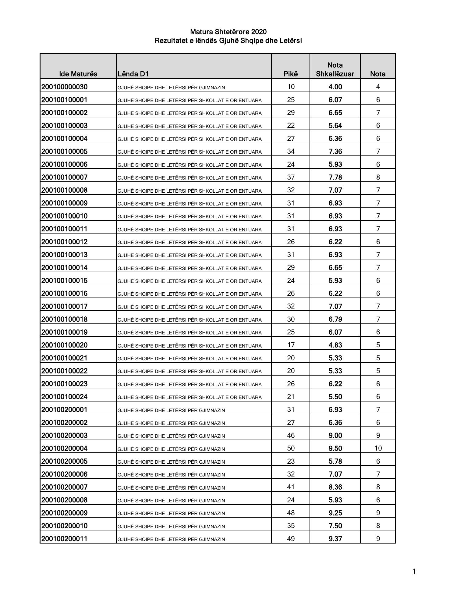 d1_rezultate_2020.pdf | DocDroid