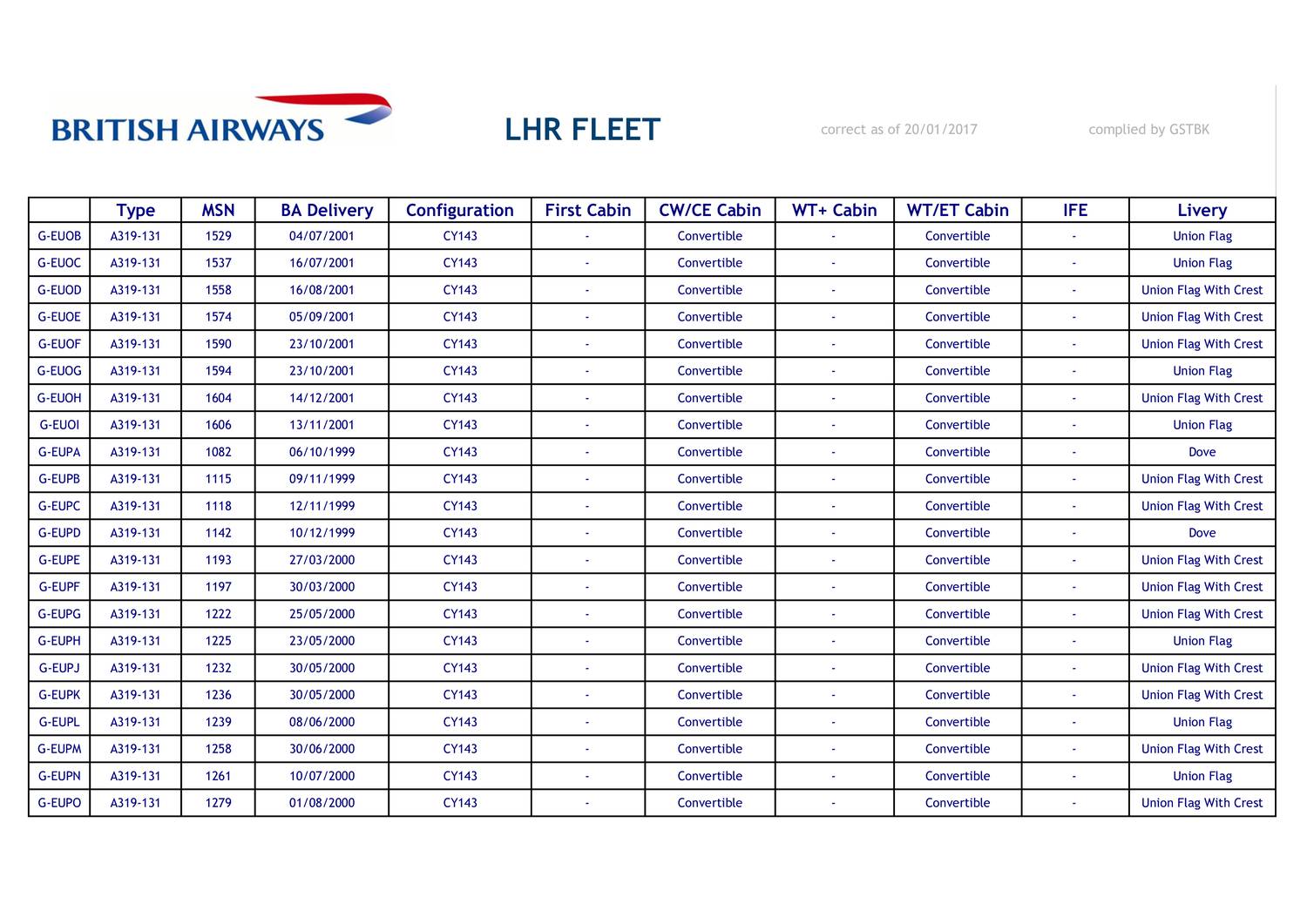 British Airways LHR Fleet.pdf | DocDroid