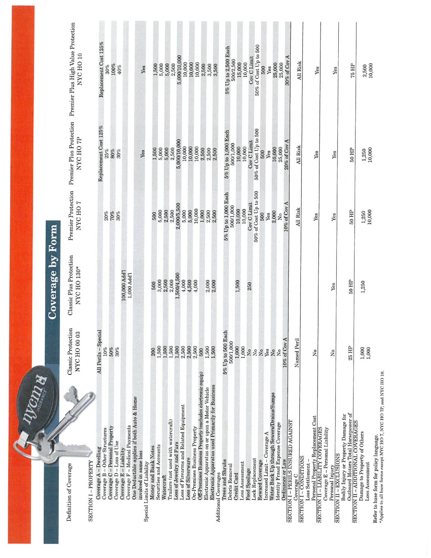 NYCM HO Comparisons.pdf | DocDroid