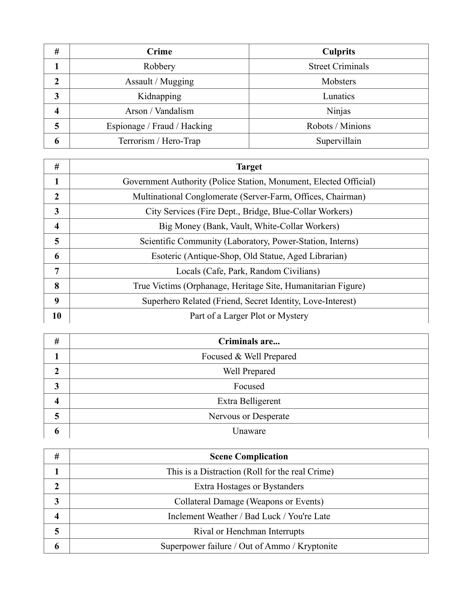 Superhero Tables.pdf | DocDroid