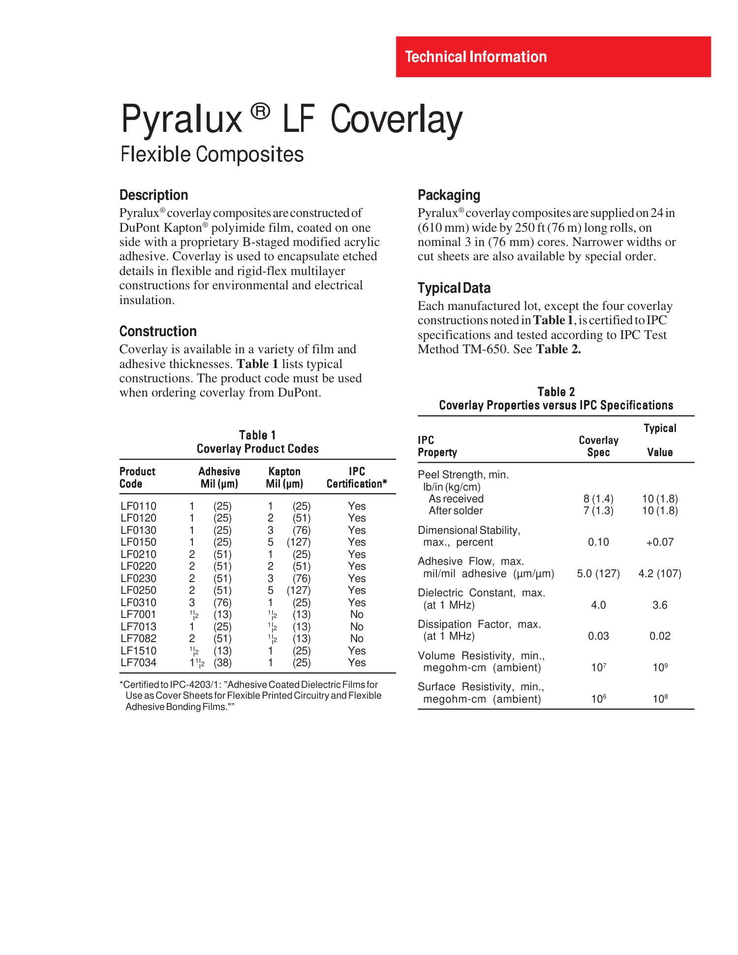 1. Dupont Coverlay.pdf | DocDroid