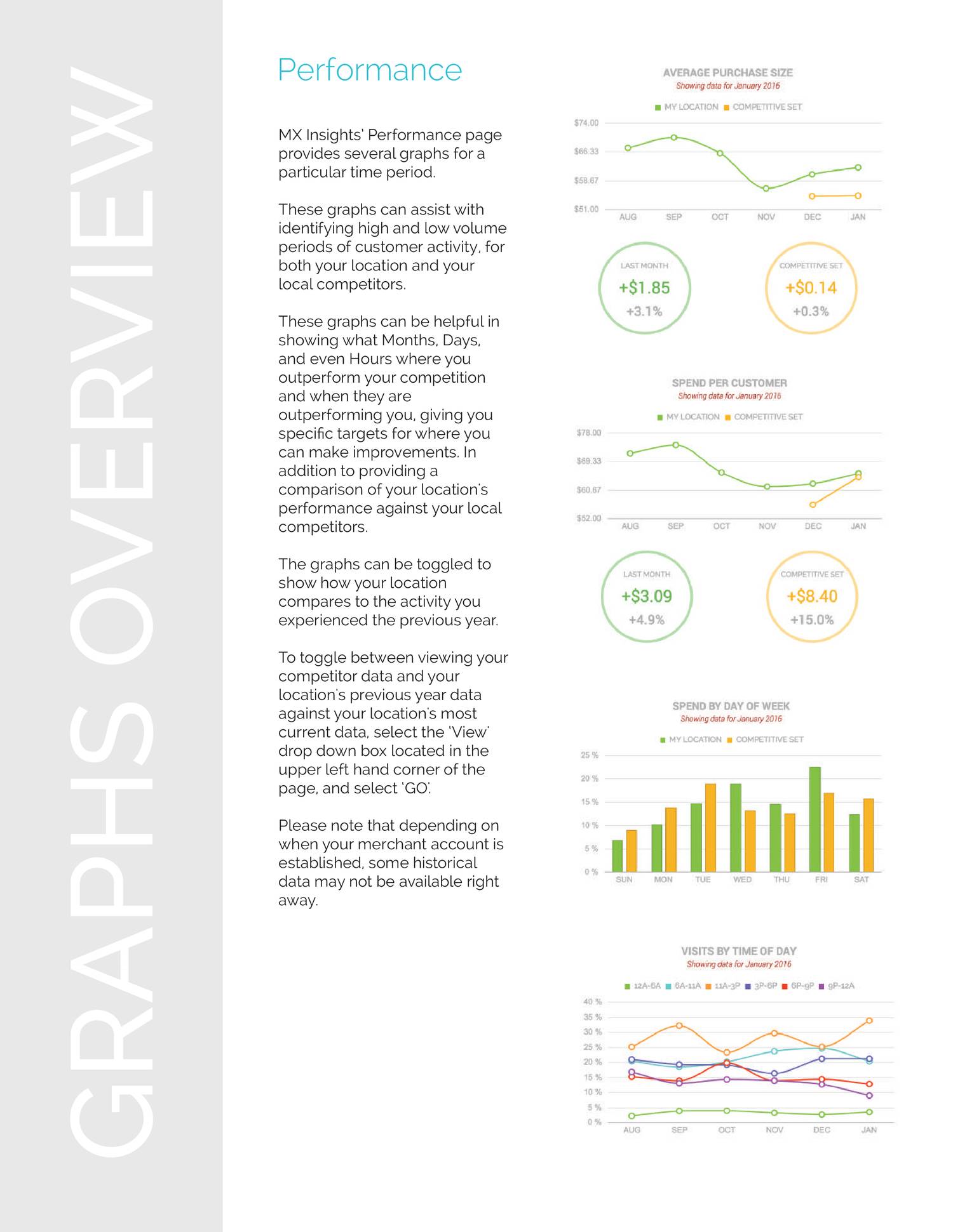 MX Insights Graphs Overview.pdf | DocDroid