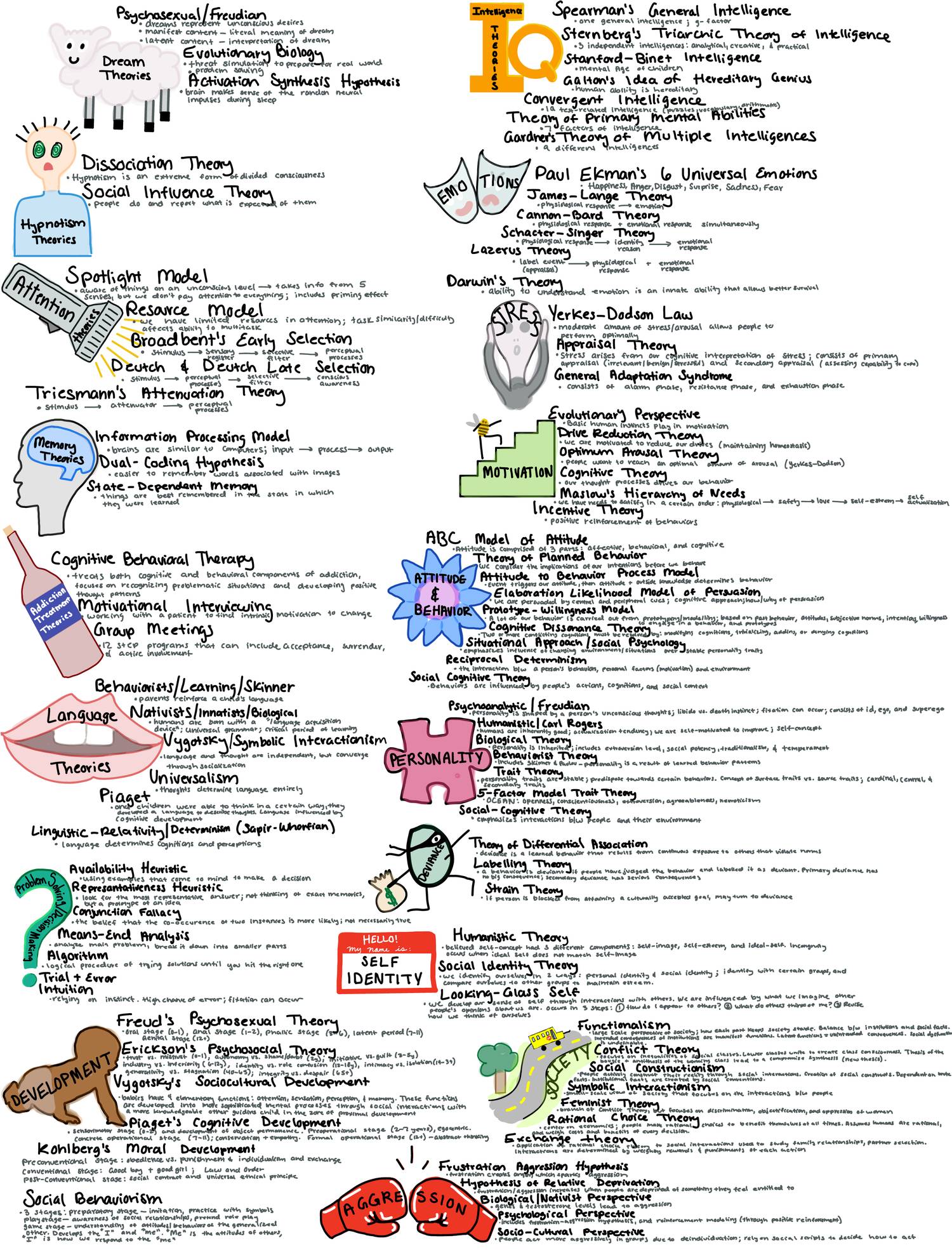 PS Theories.pdf | DocDroid