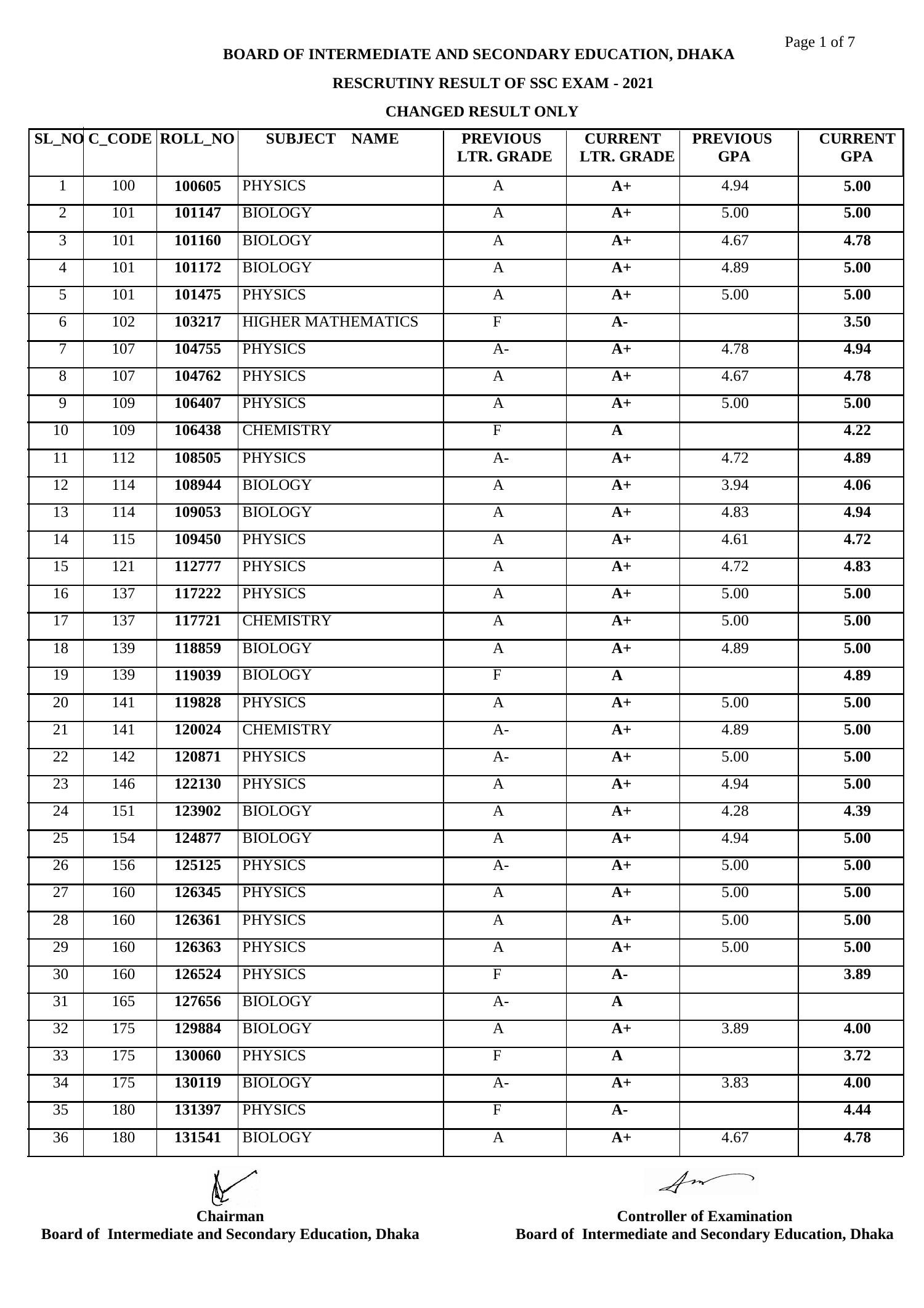 NewResultBD.Com - Dhaka Board SSC Re-Scrunity Result 2021.pdf.pdf ...