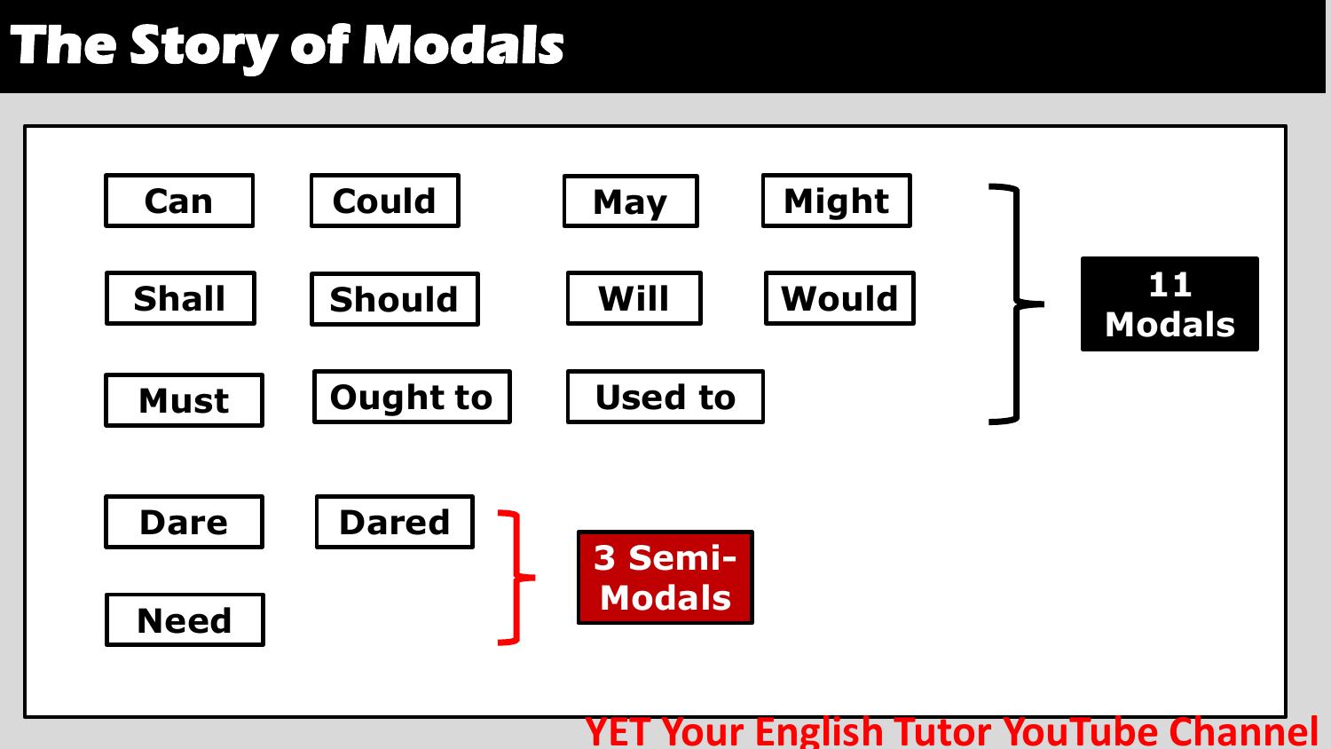 Notes_part-24_YET Complete English Grammar.pdf | DocDroid