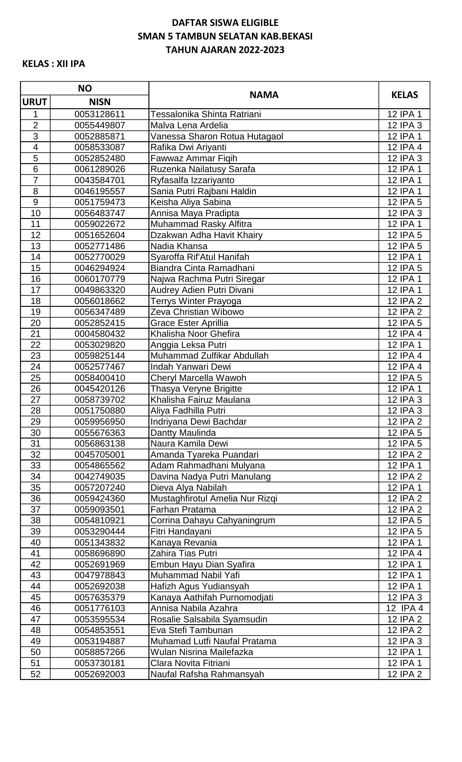 Data Siswa Eligible.pdf | DocDroid