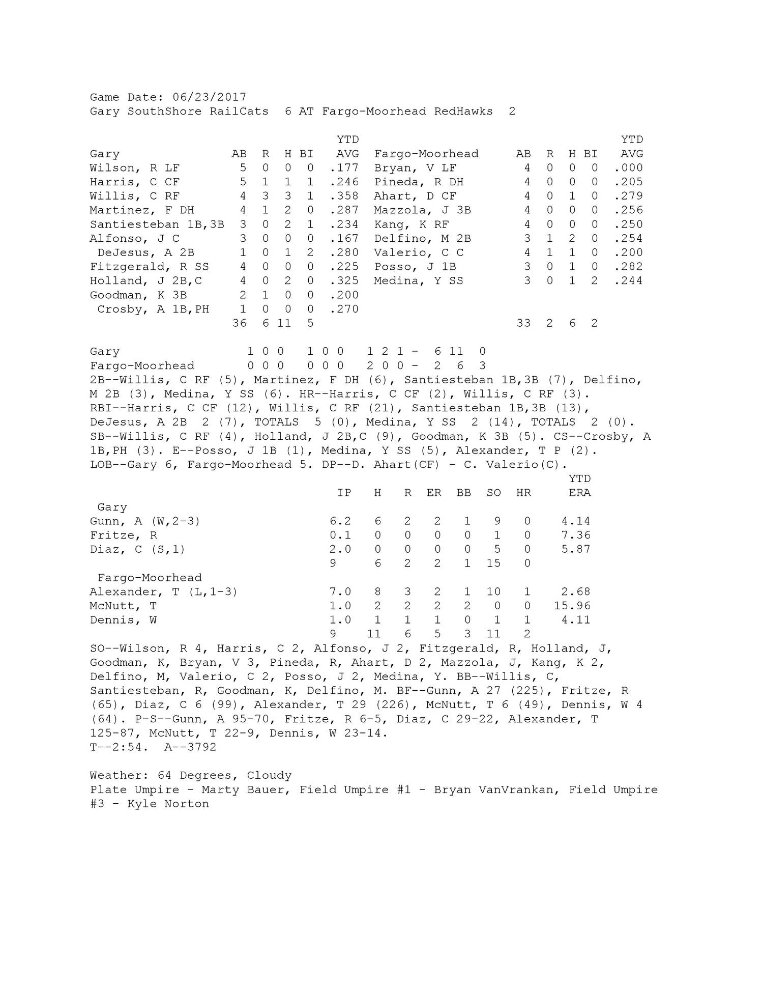 6-23 Box Score.pdf | DocDroid
