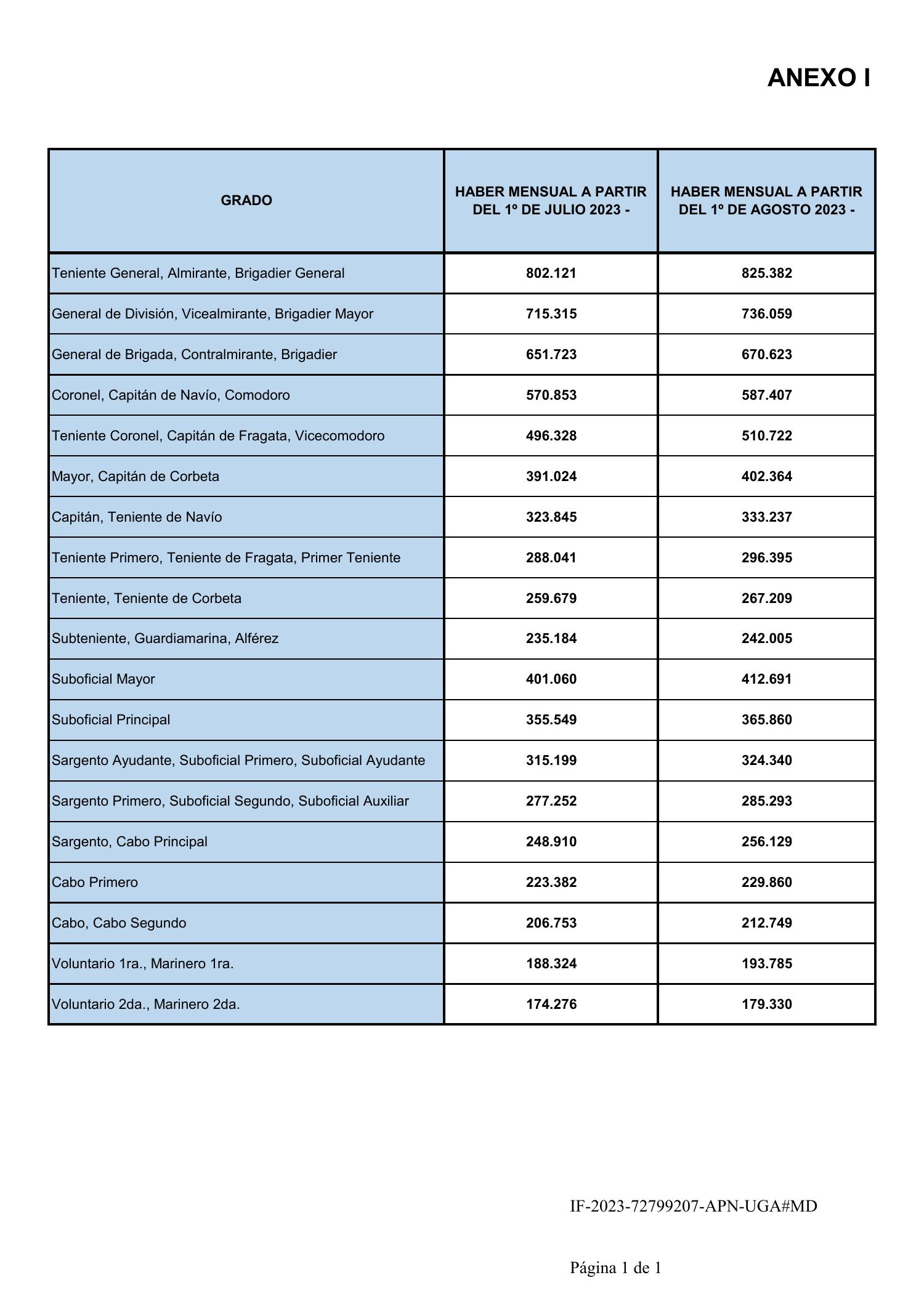 Anexo 1.pdf | DocDroid