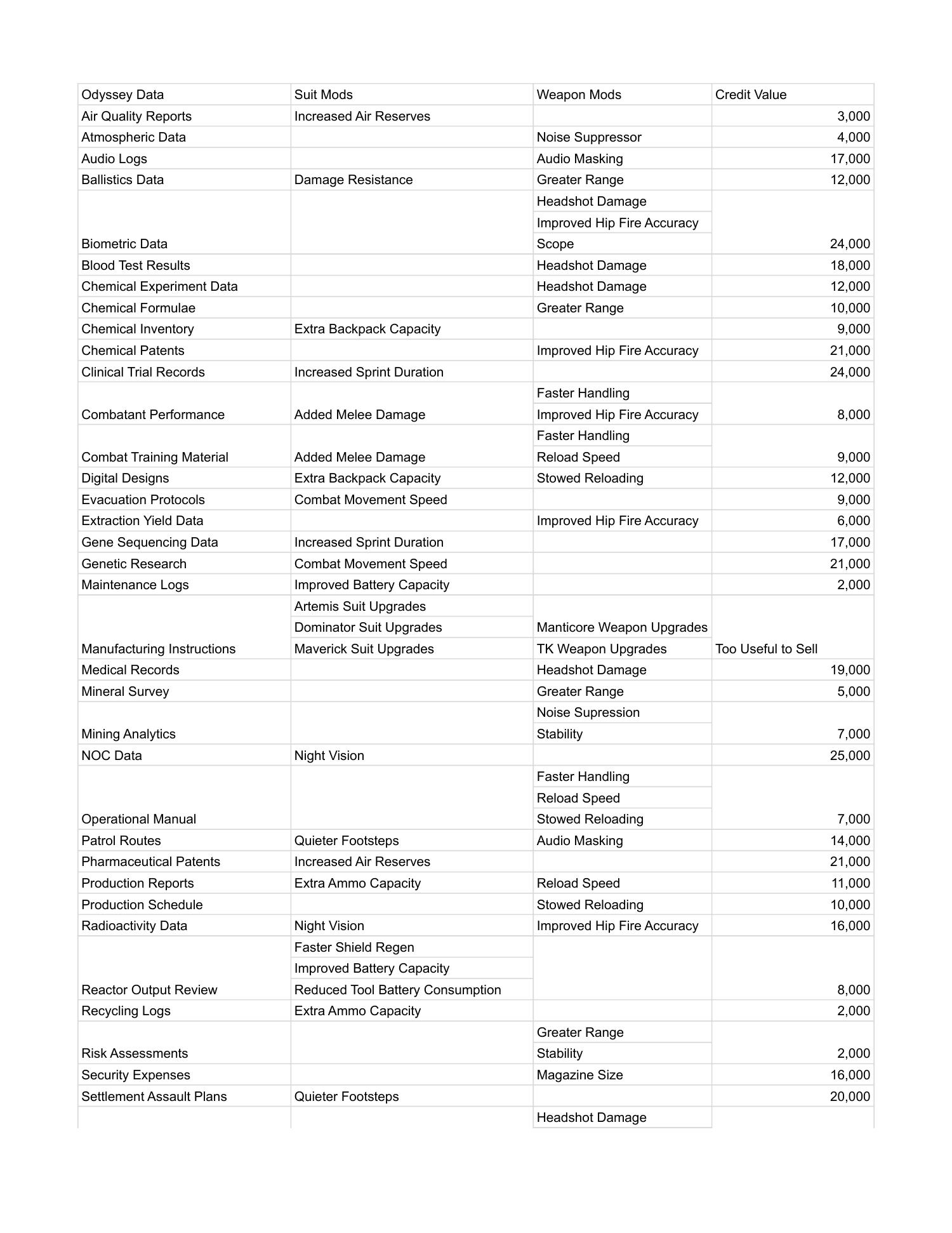 Odyssey Data.pdf | DocDroid