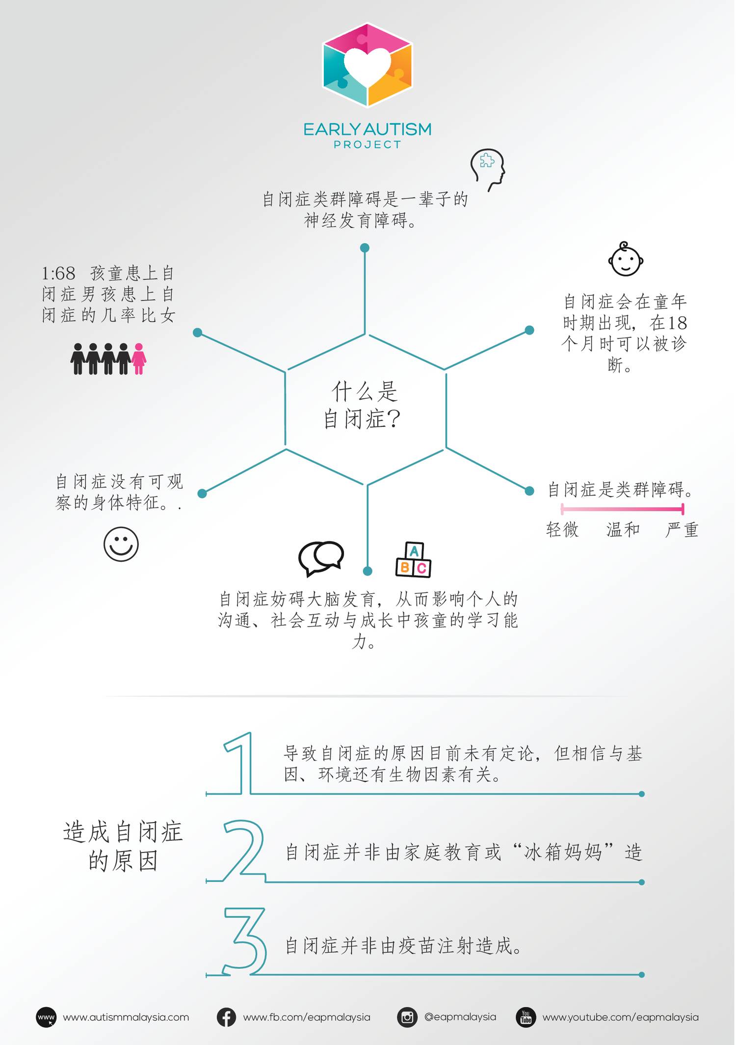 What is Autism_Chinese.pdf | DocDroid