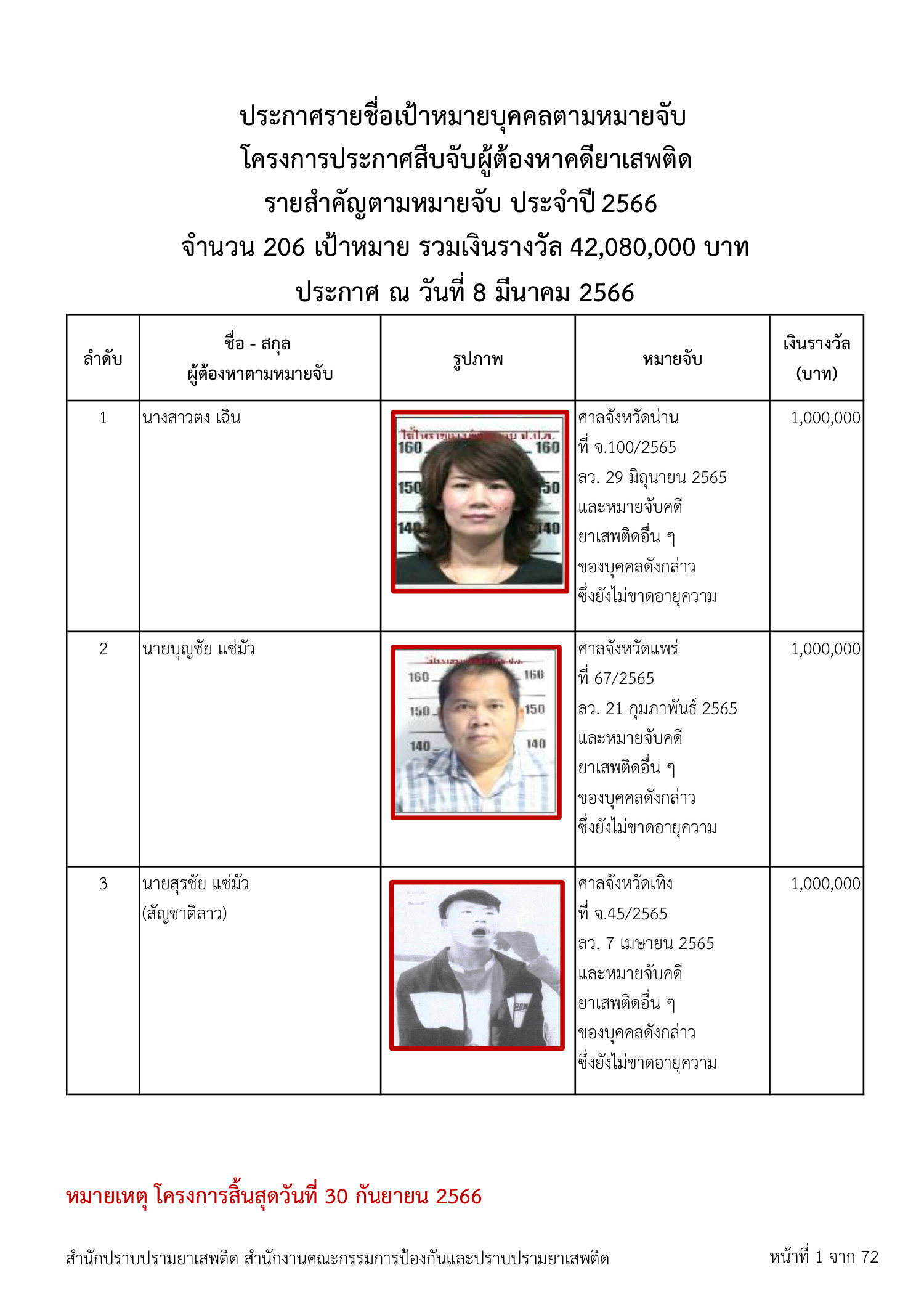 ประกาศรายชื่อเป้าหมายสืบจับ ยาเสพติด ปี 2566.pdf | DocDroid