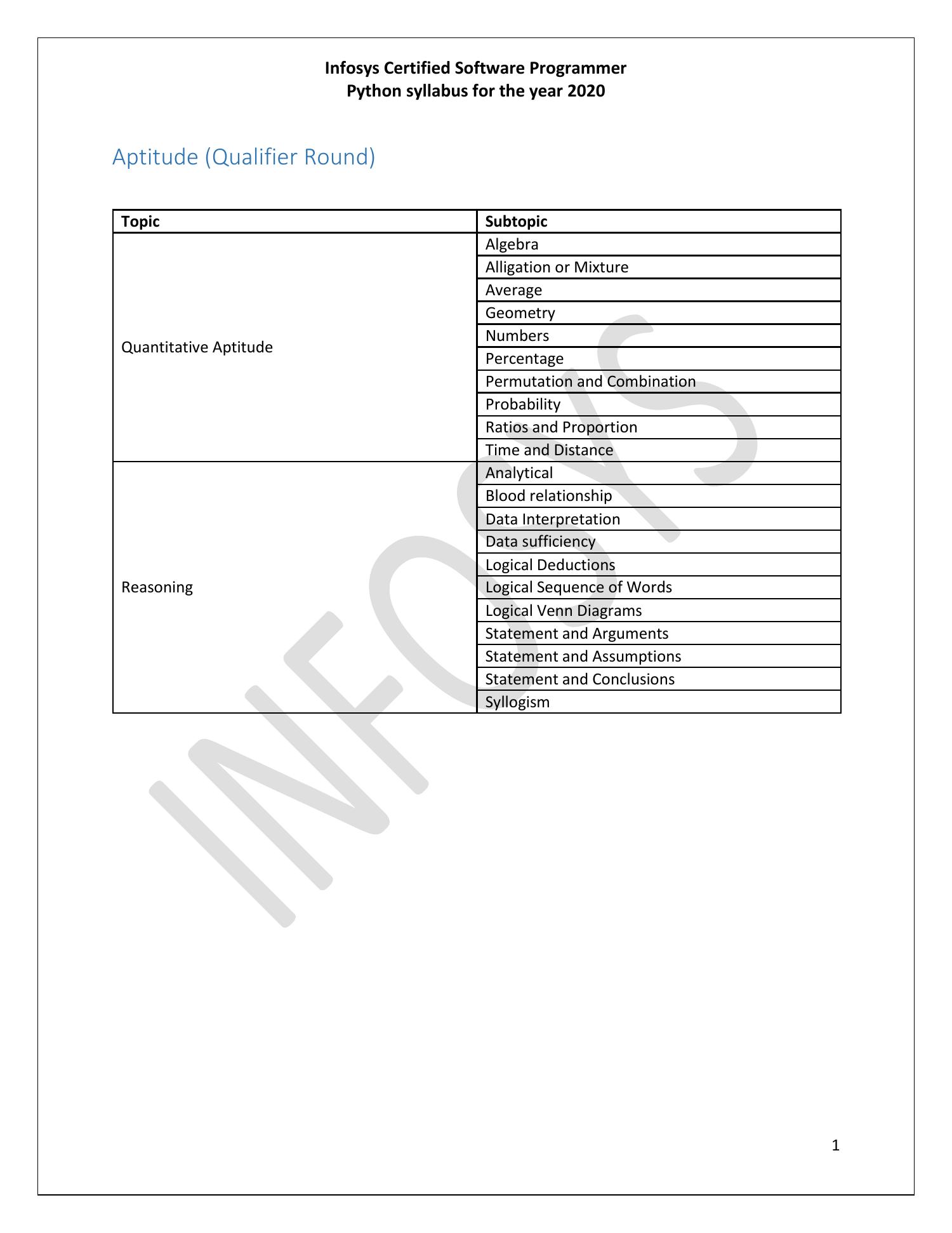 Infosys_Certified_Software_Programmer-Python.pdf | DocDroid