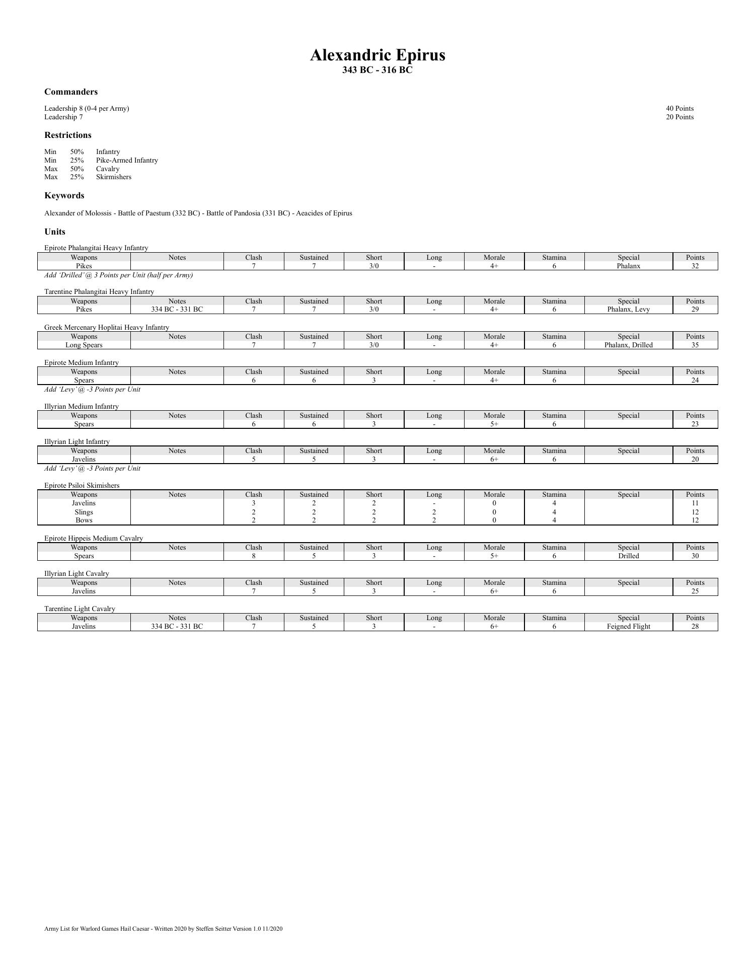 012 Alexandric Epirus - 343 BC - 316 BC.pdf | DocDroid