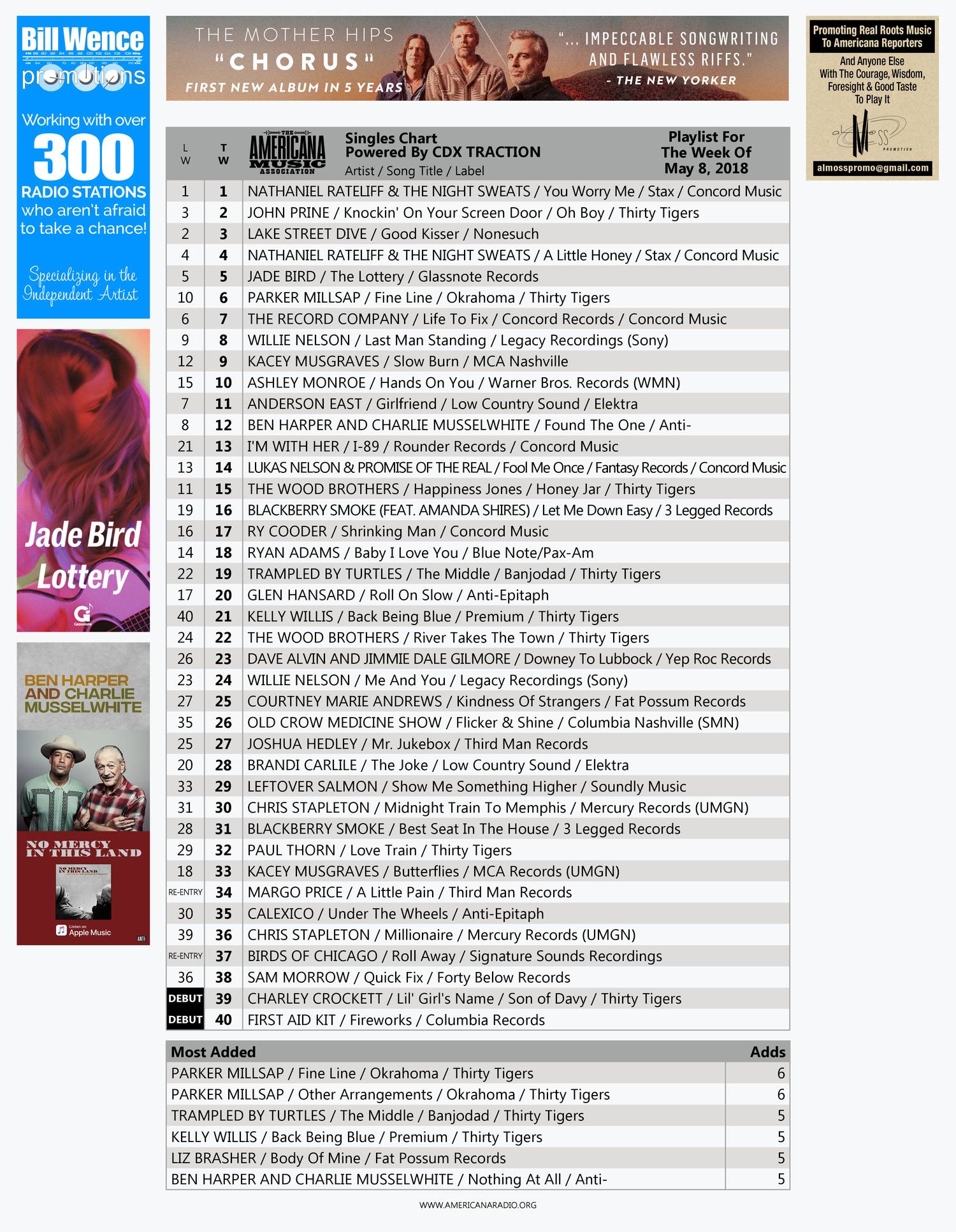 Singles Chart - web 5-8-18.pdf | DocDroid