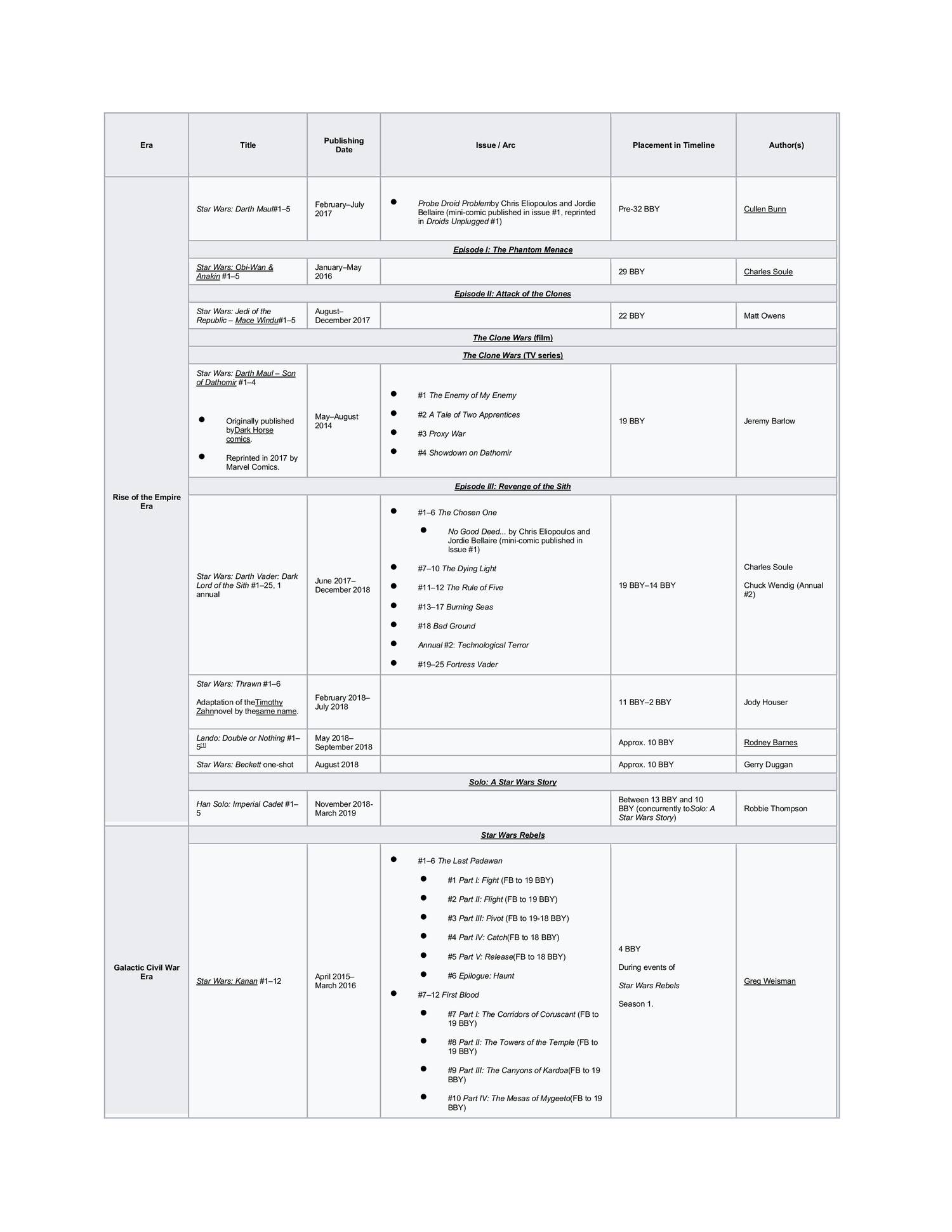 star wars comic canon story arc timeline.pdf | DocDroid