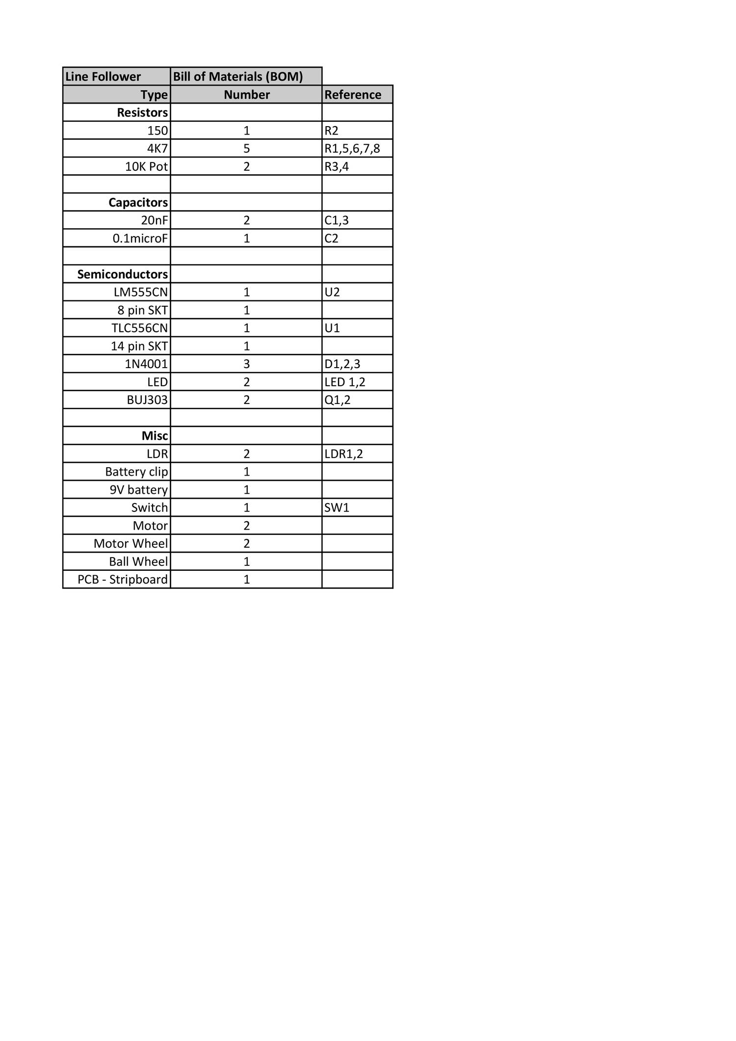 Line Follower Bill of Materials.pdf | DocDroid