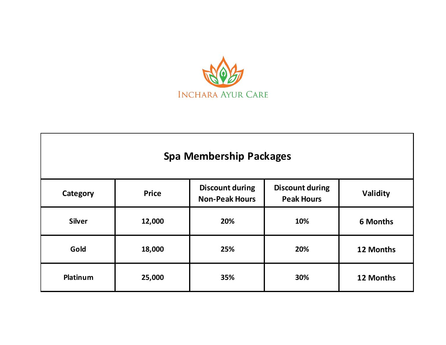 Spa Membership Packages 2020 Print.pdf | DocDroid