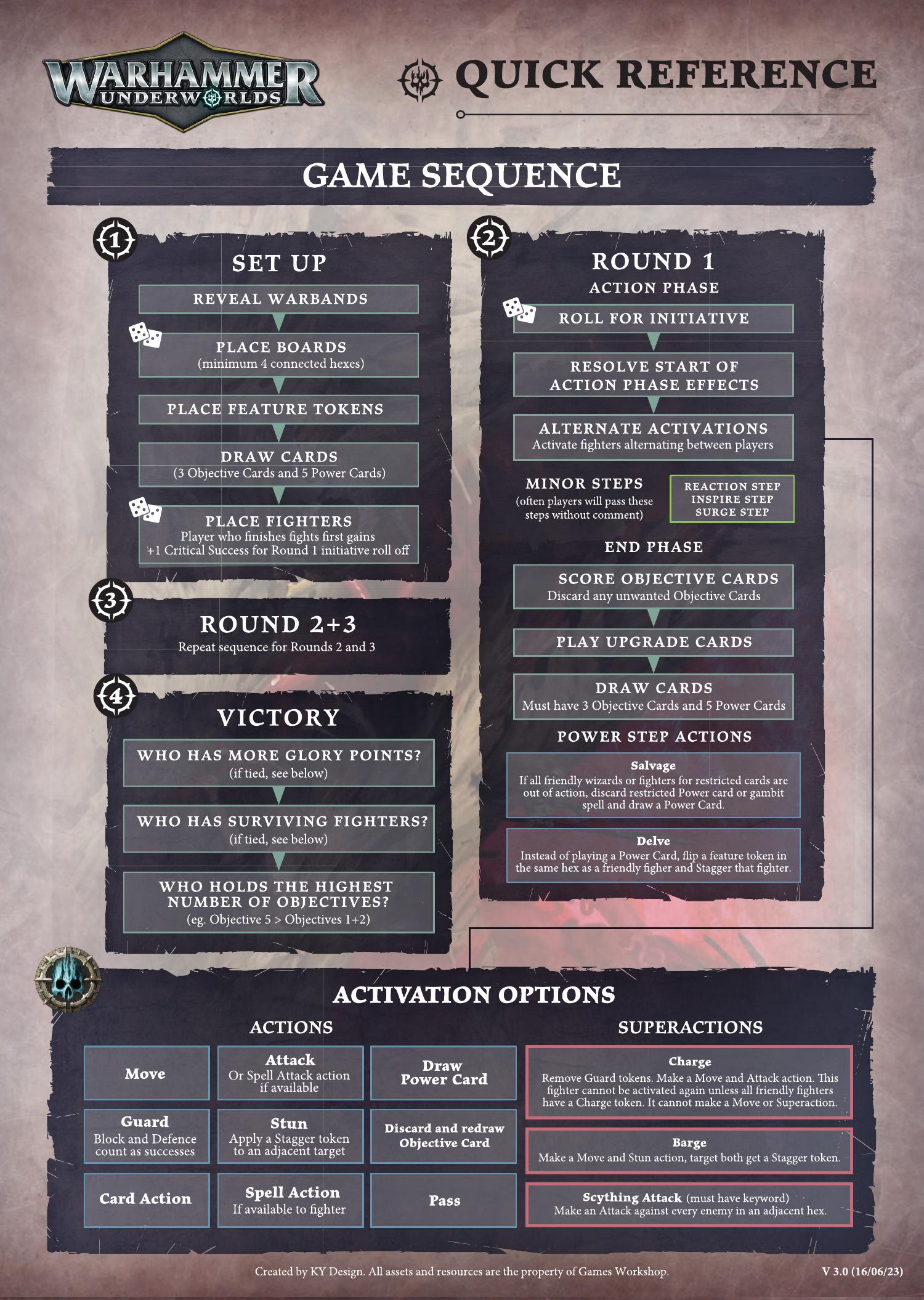 Underworlds Quick Reference V3 (Digital).pdf | DocDroid