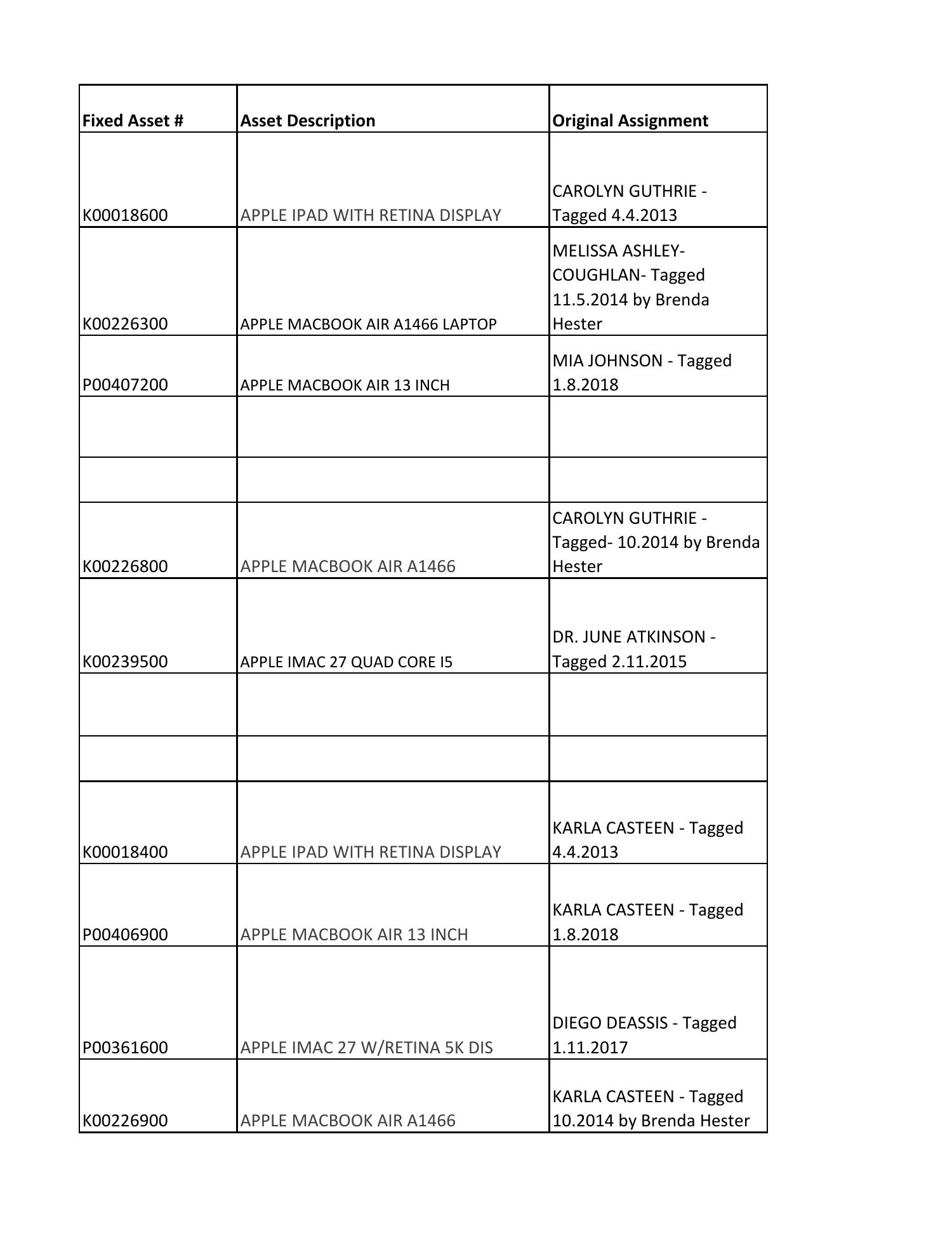 Timeline for Specific Assets - 4.23.2020.xlsx | DocDroid