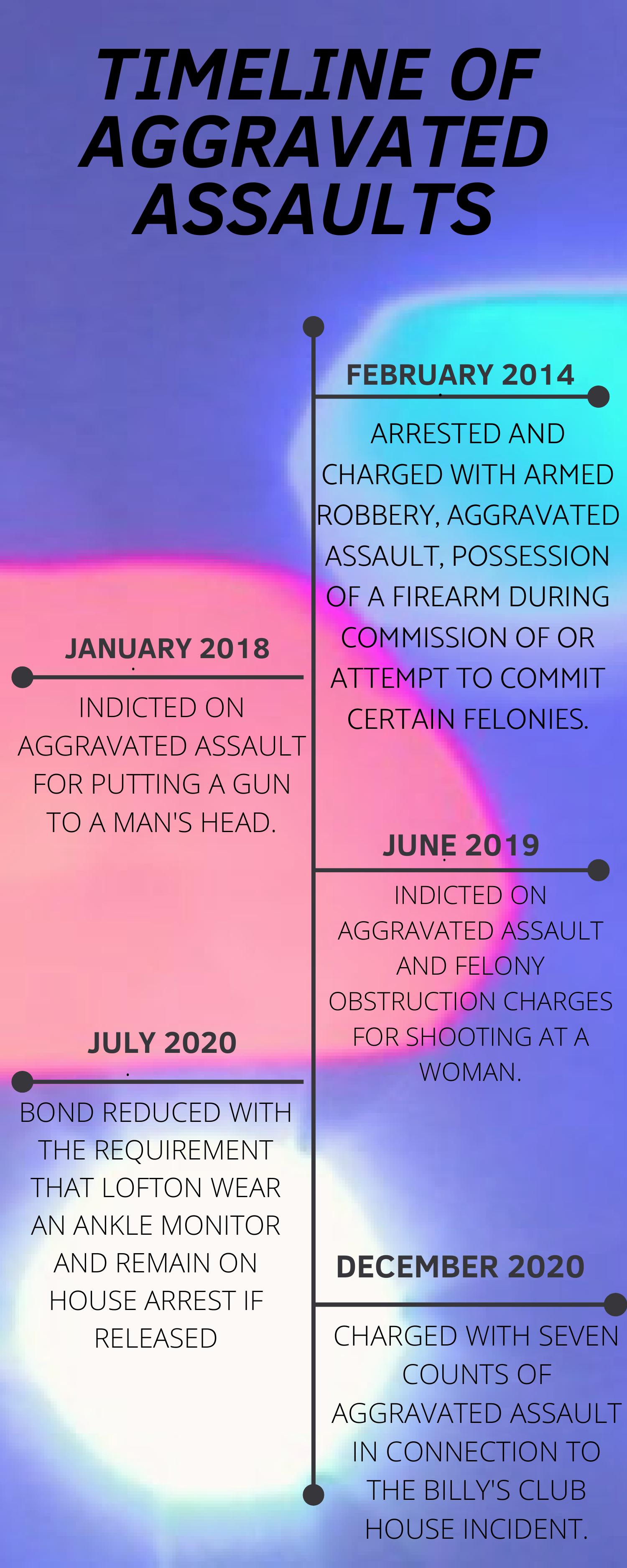 timeline of aggravated assaults.pdf | DocDroid