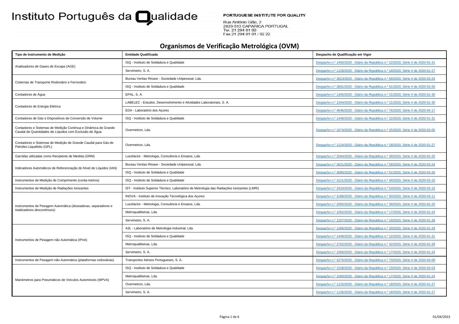 OVM.pdf | DocDroid