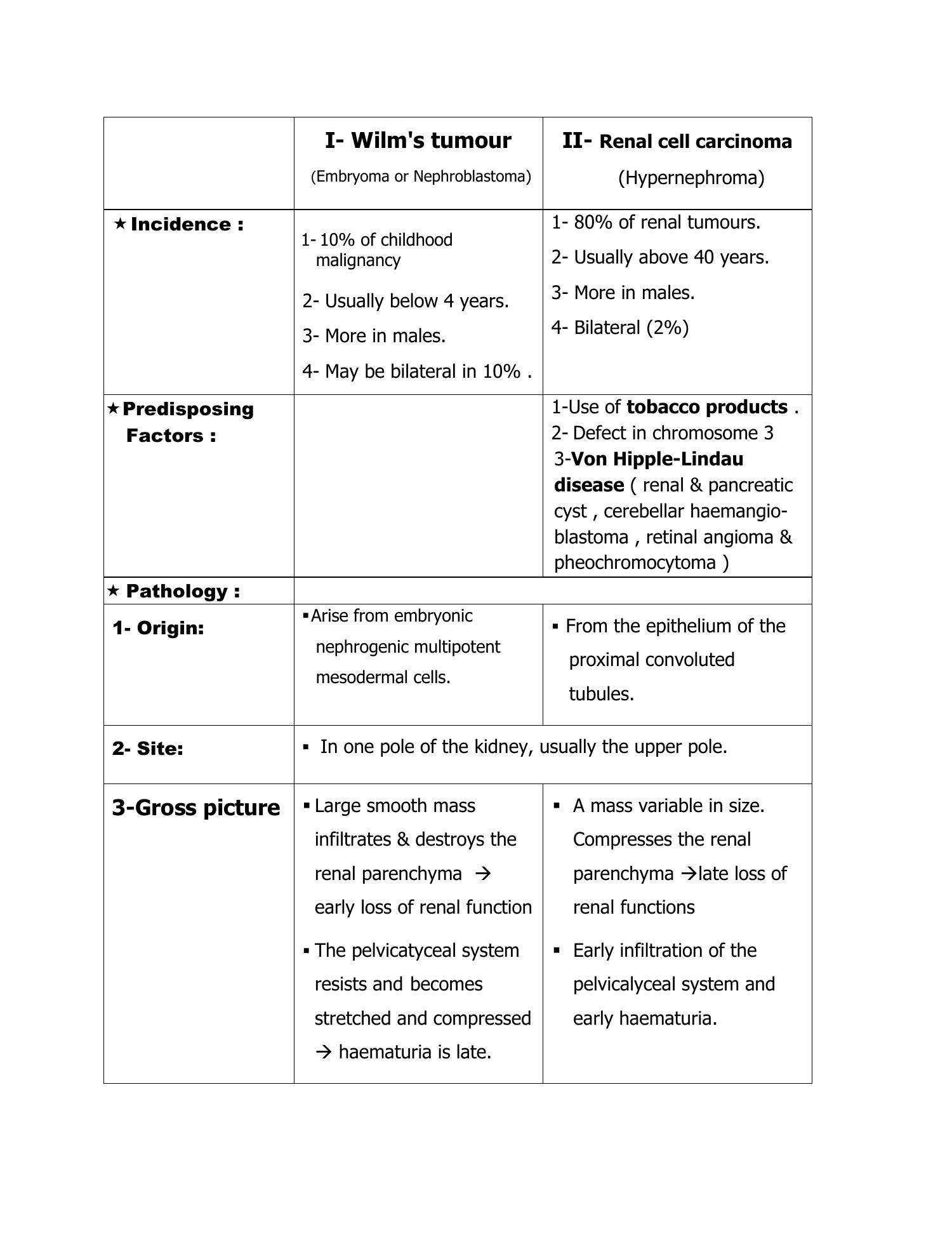 Uro-surgery- Renal tumor.doc | DocDroid
