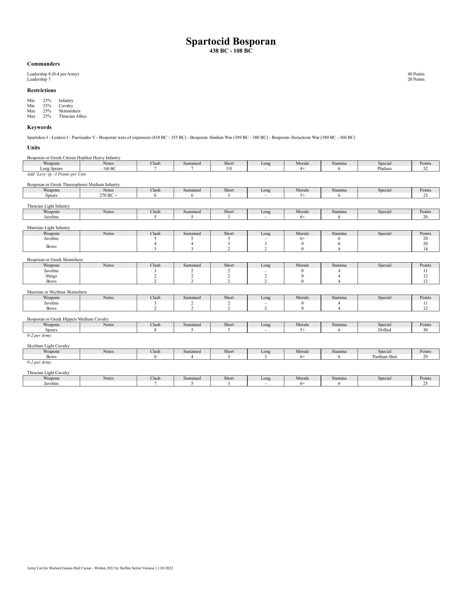 123 Spartocid Bosporan - 438 BC - 108 BC.pdf | DocDroid