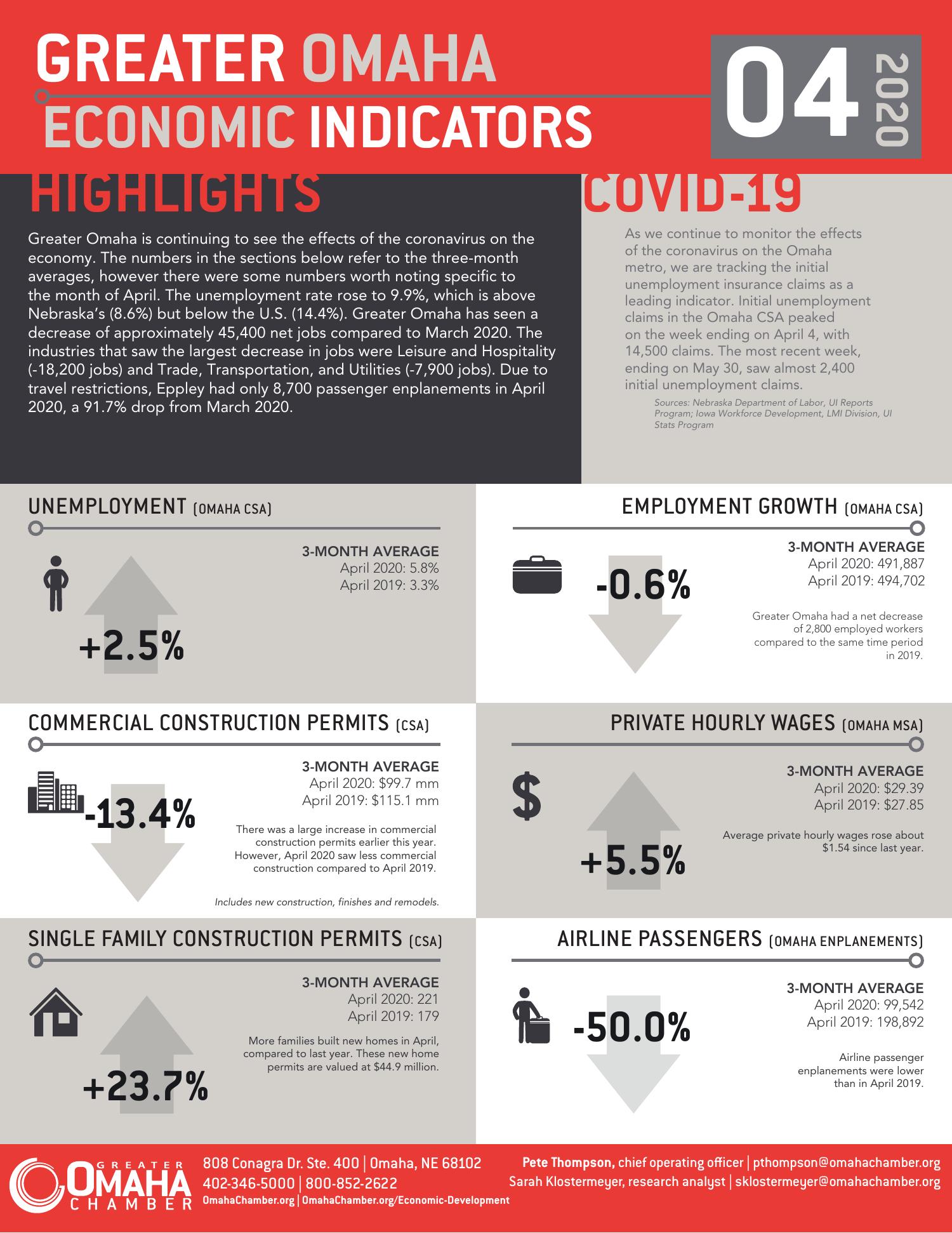 04-2020 Monthly Economic Indicators[1].pdf | DocDroid